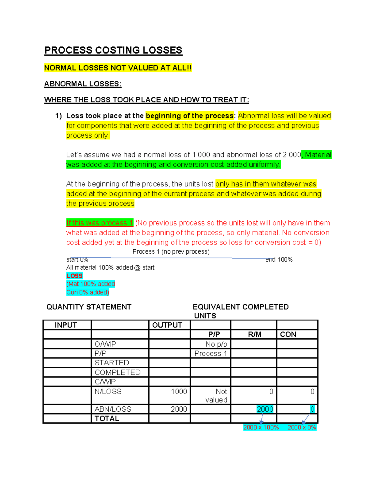 Process Costing Losses (6)(1) - PROCESS COSTING LOSSES NORMAL LOSSES ...
