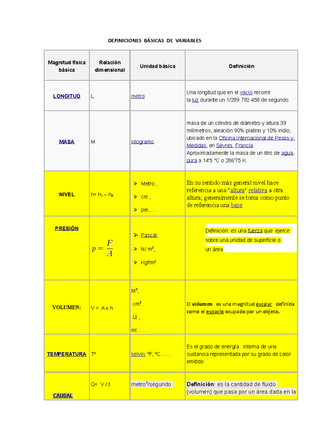 Definiciones Variables Fisicas EG - DEFINICIONES BÁSICAS DE VARIABLES ...