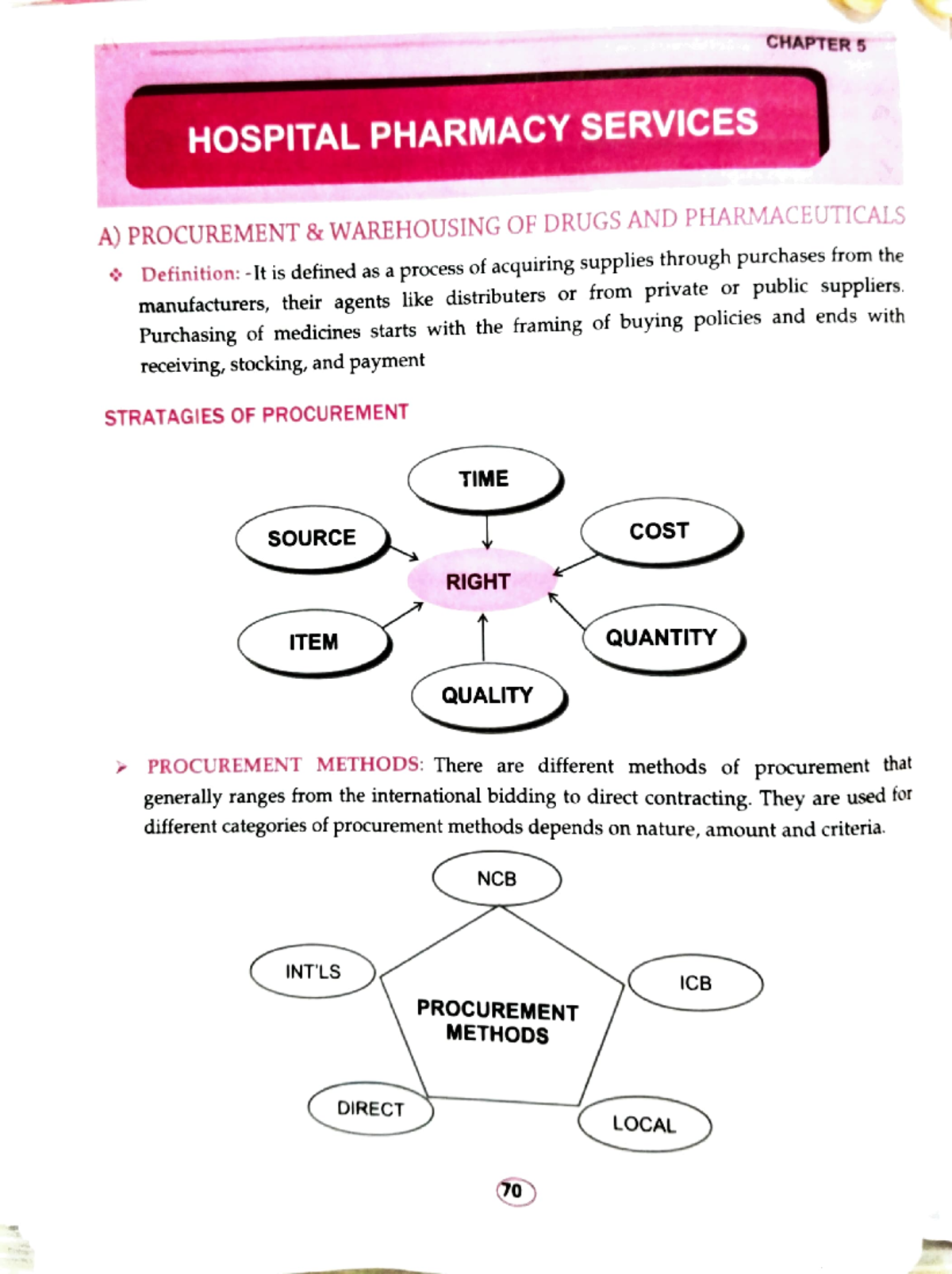 Hospital Pharmacy Services - CHAPTER HOSPITAL PHARMACY SERVICES A ...