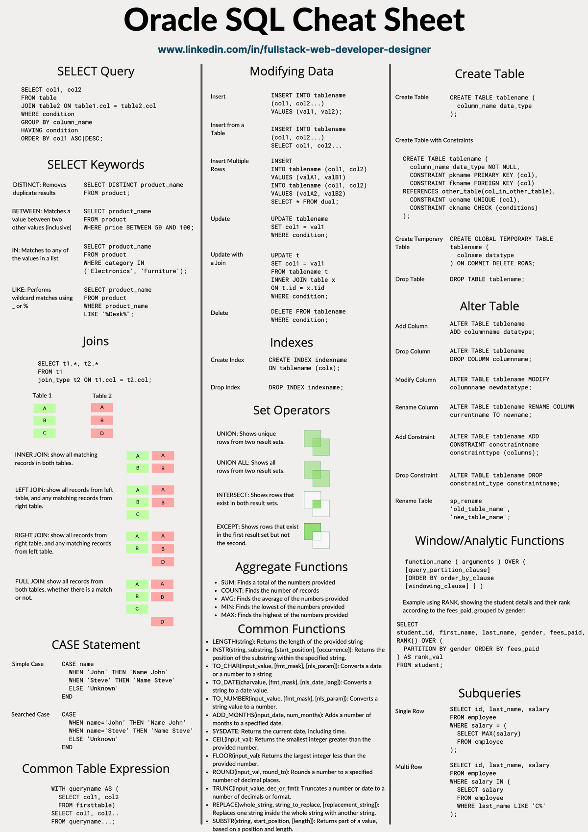 Oracle My Sql Postgre Sql Cheat Sheet 1720899994 Oracle Sql Cheat 5438