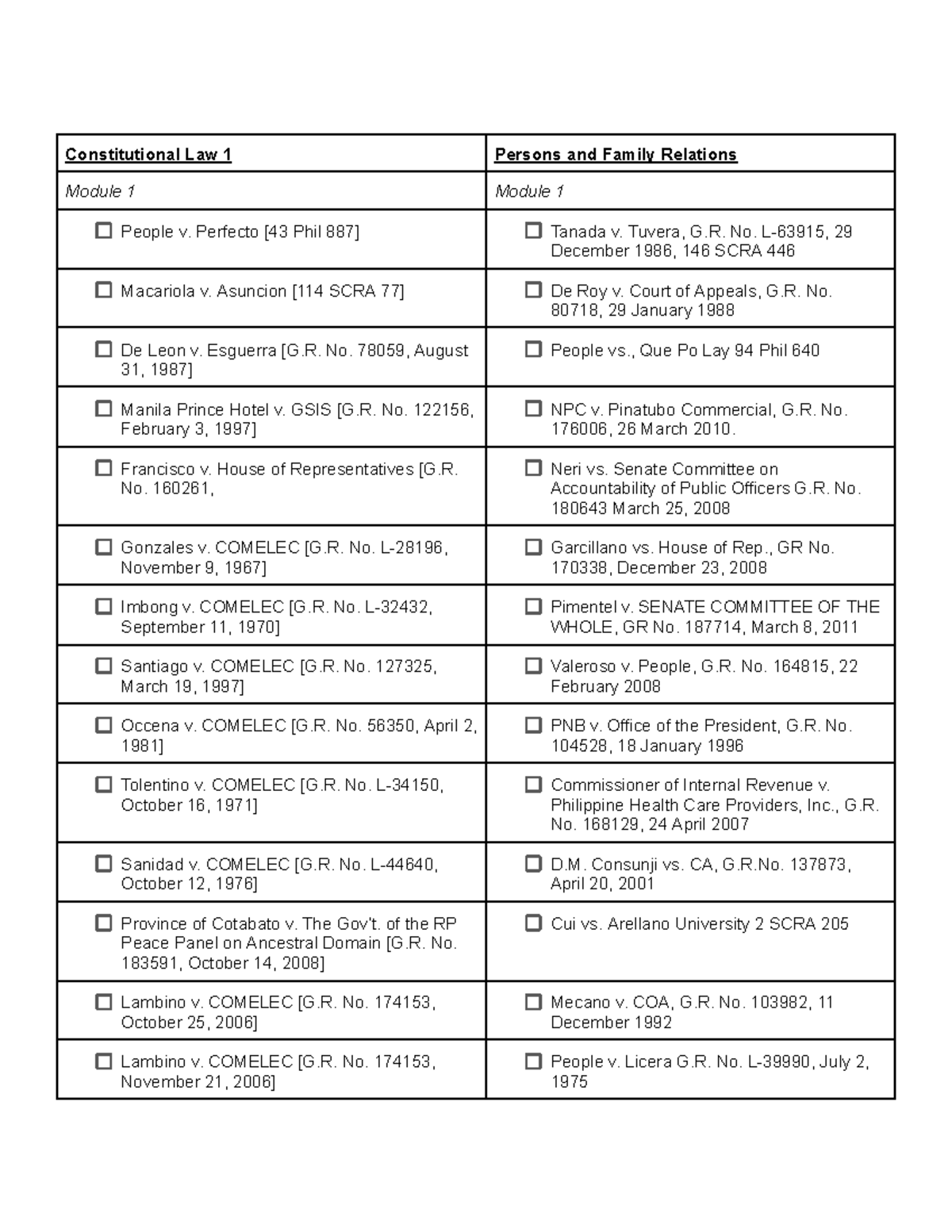 Case Law Digest readings List - Constitutional Law 1 Persons and Family ...