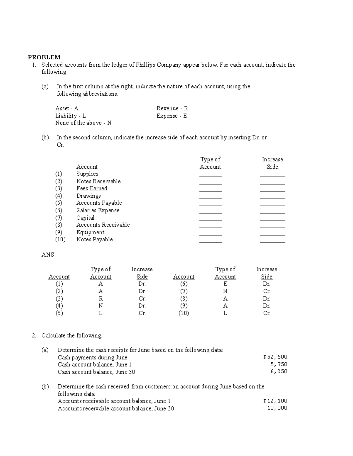 Sample Problems (Answers) - PROBLEM Selected accounts from the ledger ...