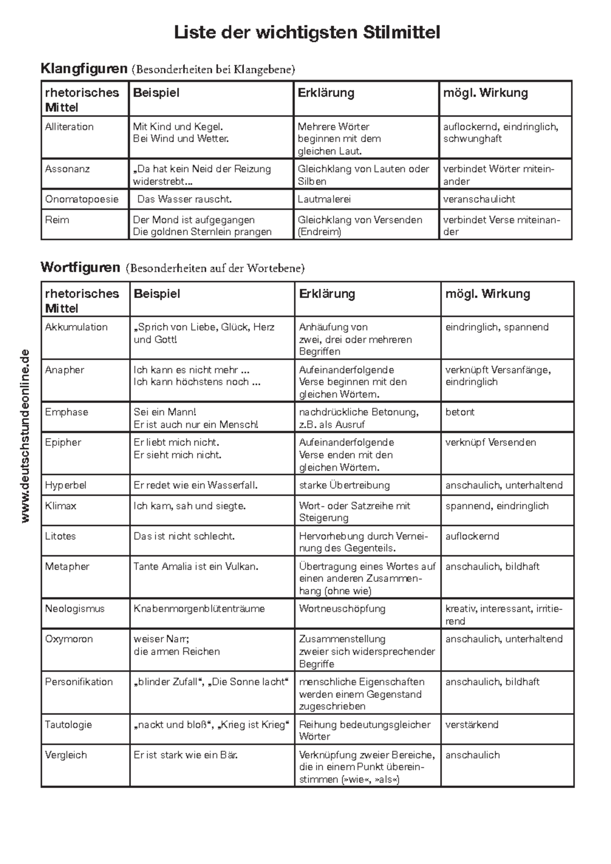 Stilmittel - Liste der wichtigsten Stilmittel Klangfiguren ...