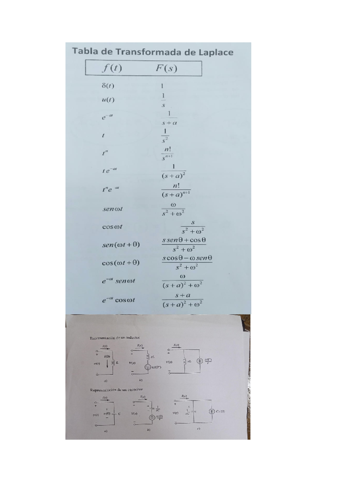 Form. trans. de laplace - Tabla de Transformada de Laplace f(t) F(s) s ...
