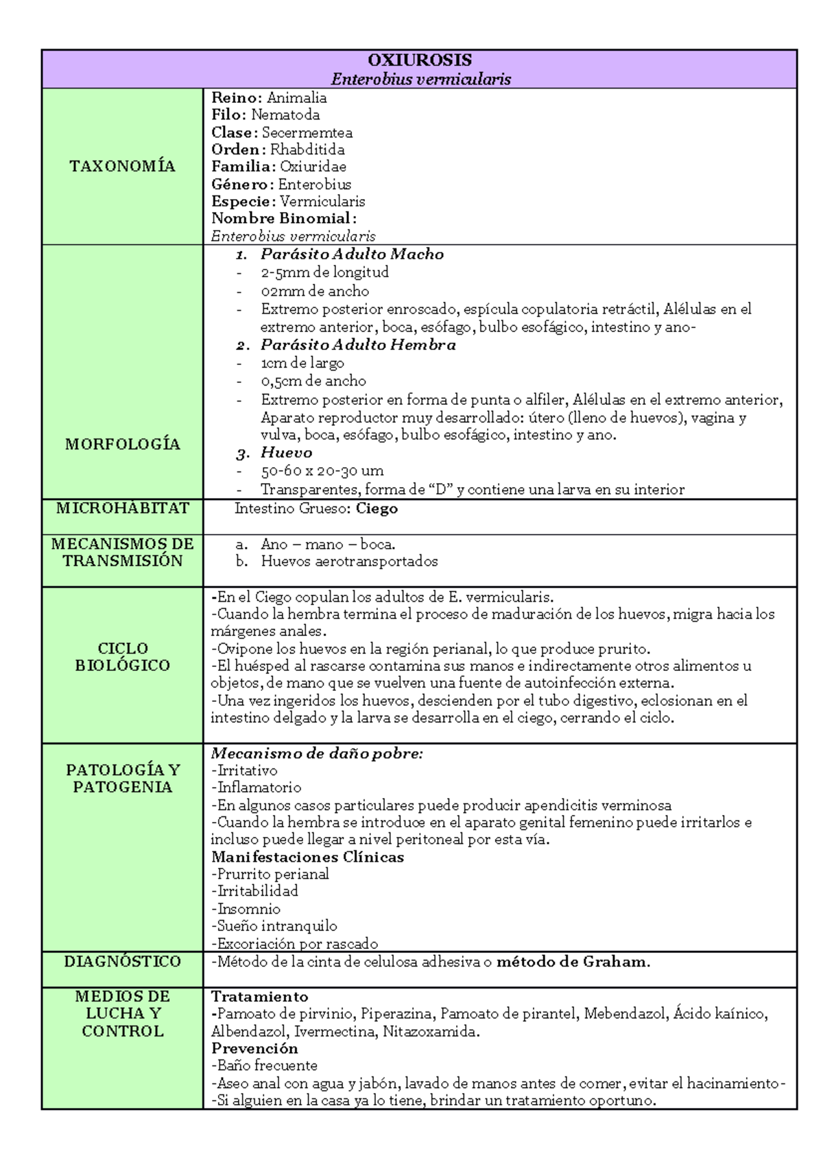 Oxiurosis claves morfológicas y fisiopatológicas - PARASITOLOGÍA - UCE ...