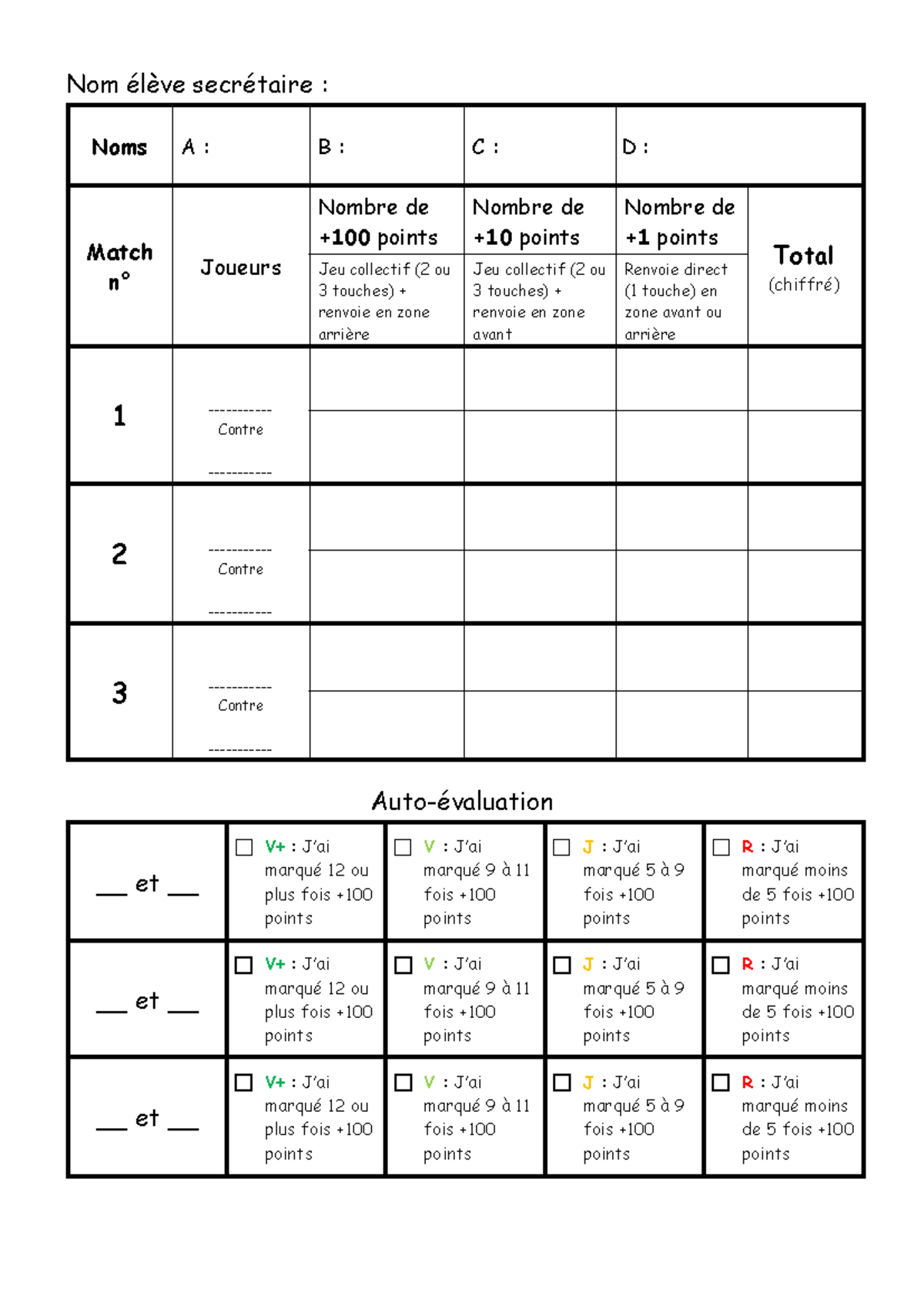 Fiche de relevé de score - Nom élève secrétaire : Noms A : B : C : D ...