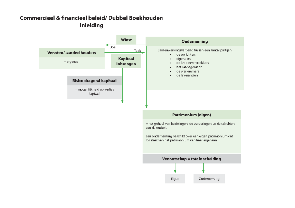 Schema's - Samenvatting Strategie: Bedrijfsbeleid 4 - Commercieel ...