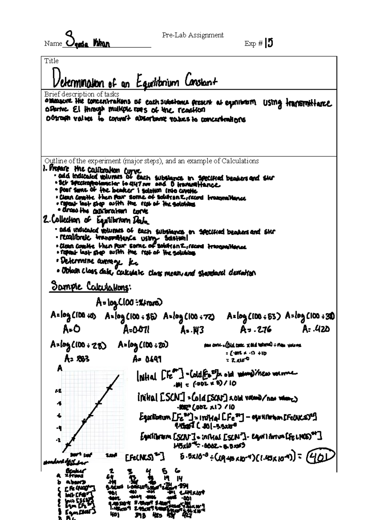 Exp 15 Pre Laboratory For Experiment Number 15 Deprecated Api Usage
