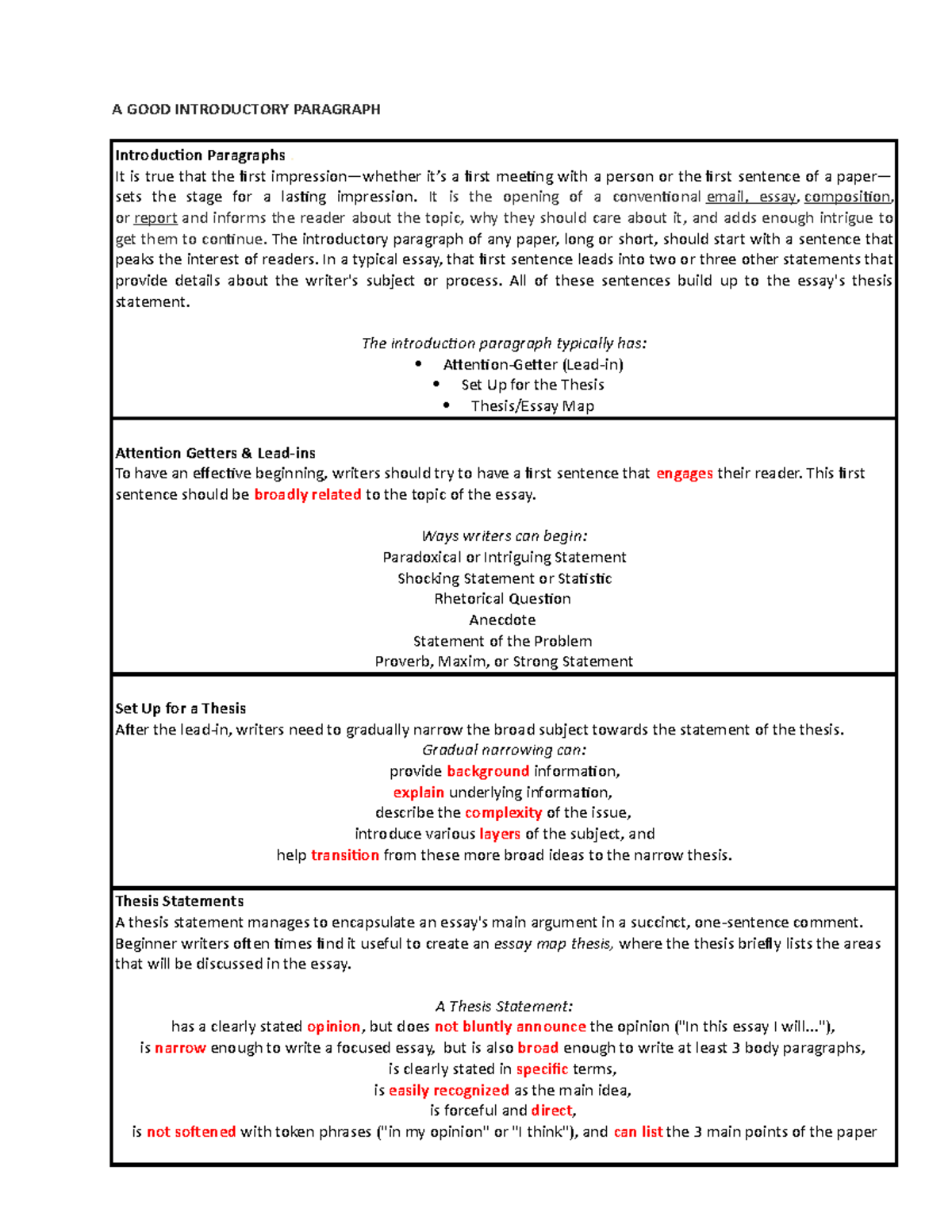 Intro paragraph & essay structure tips - A GOOD INTRODUCTORY PARAGRAPH ...