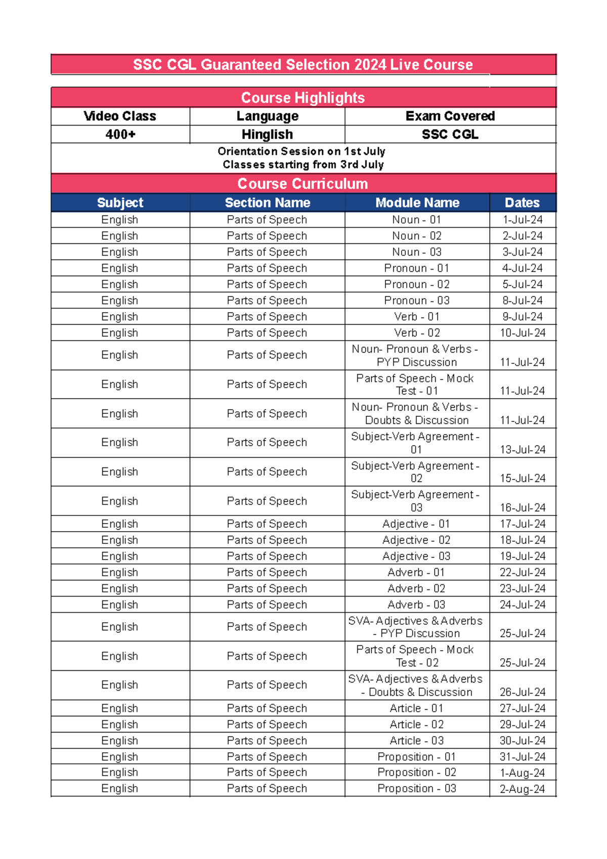 SSC CGL Guaranteed Selection Program 2024 - SSC CGL Guaranteed Selection 2024 Live Course Course ...