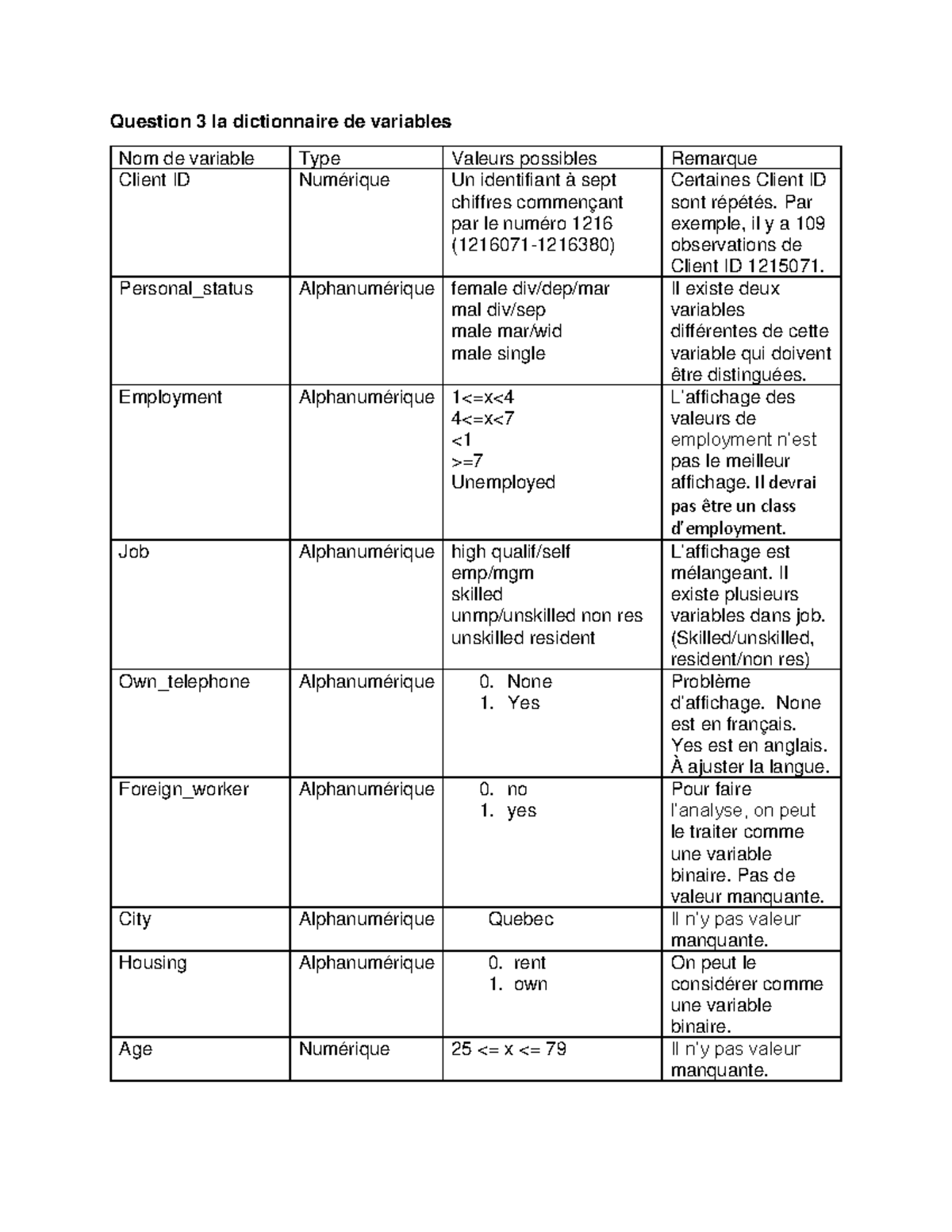 Sas2-travailler individuel-Rapport - Question 3 la dictionnaire de ...