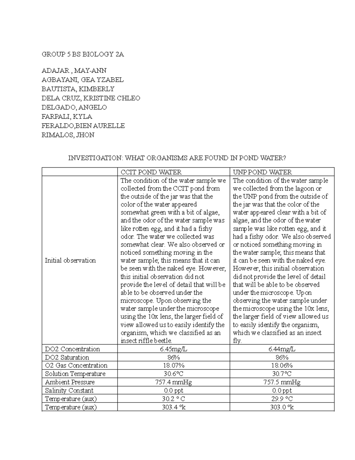 General- Ecology- Activity - GROUP 5 BS BIOLOGY 2A ADAJAR , MAY-ANN ...