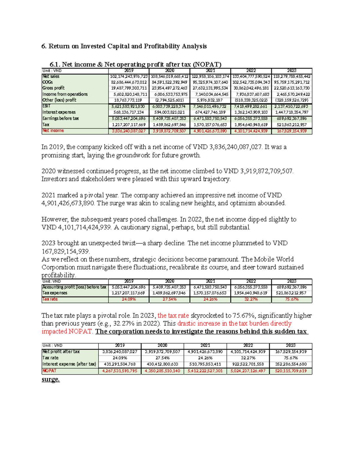 FSA midterm essay - 6. Return on Invested Capital and Profitability ...