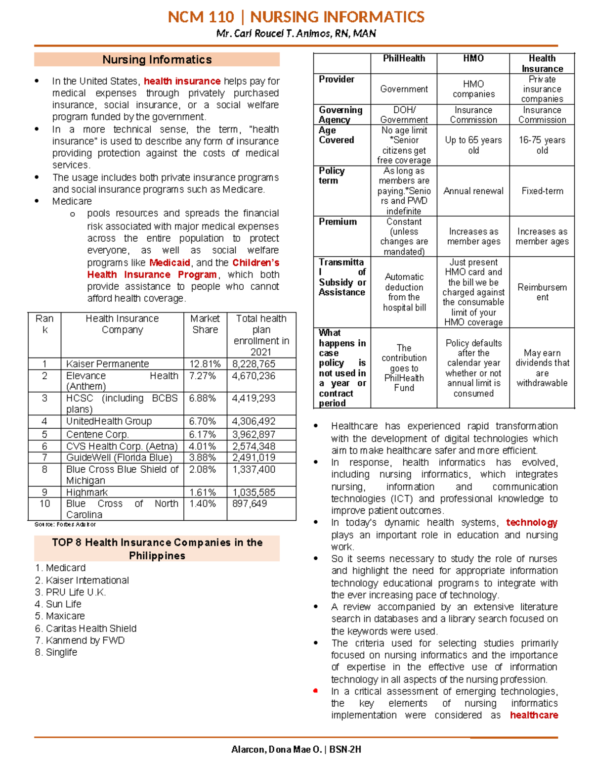 Nursing Informatics [ Transes] - Mr. Carl Roucel T. Animos, RN, MAN ...