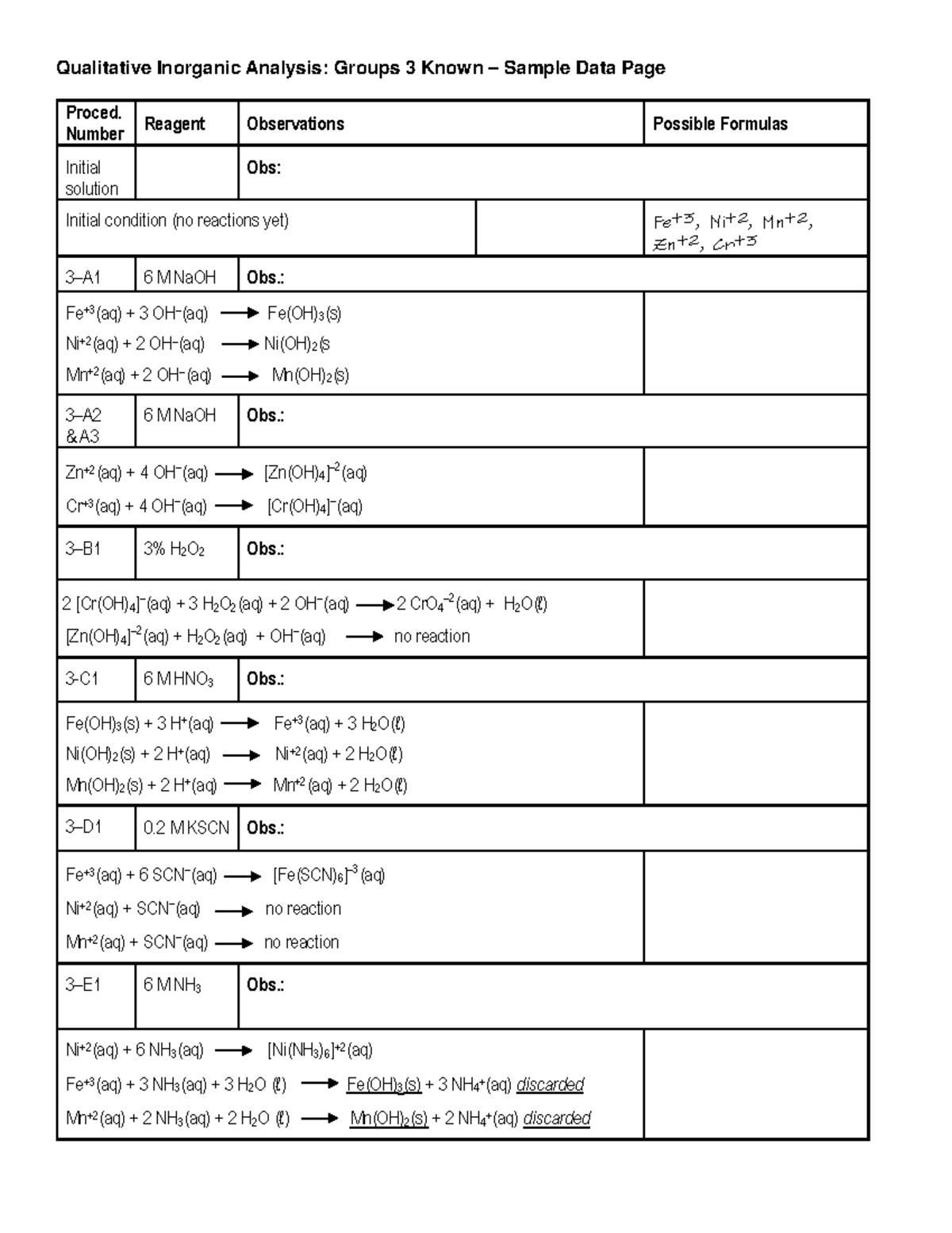 Qual 3 v2 Data Sheet Template - Qualitative Inorganic Analysis: Groups ...