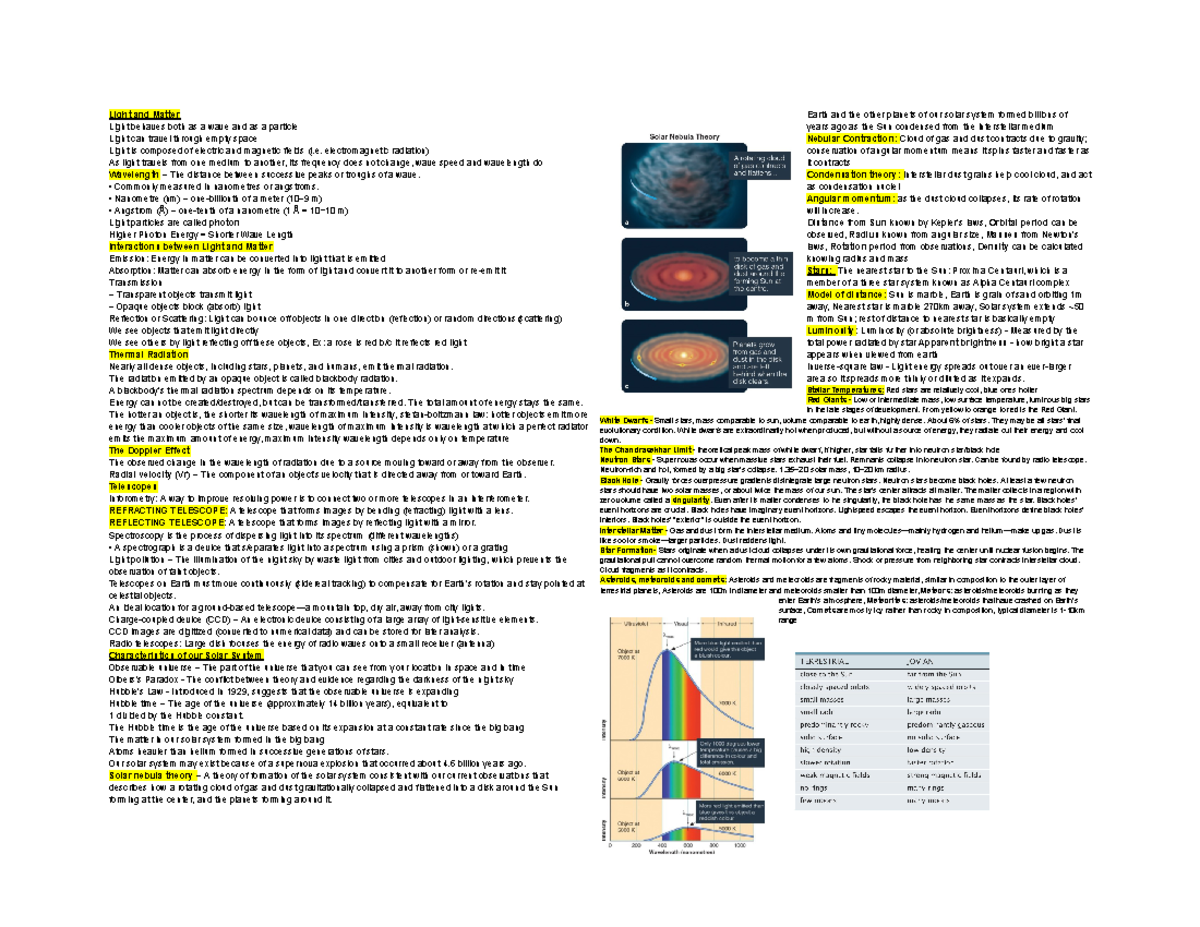 AS-101 Final Cheat Sheet - Light and Matter Light behaves both as a ...