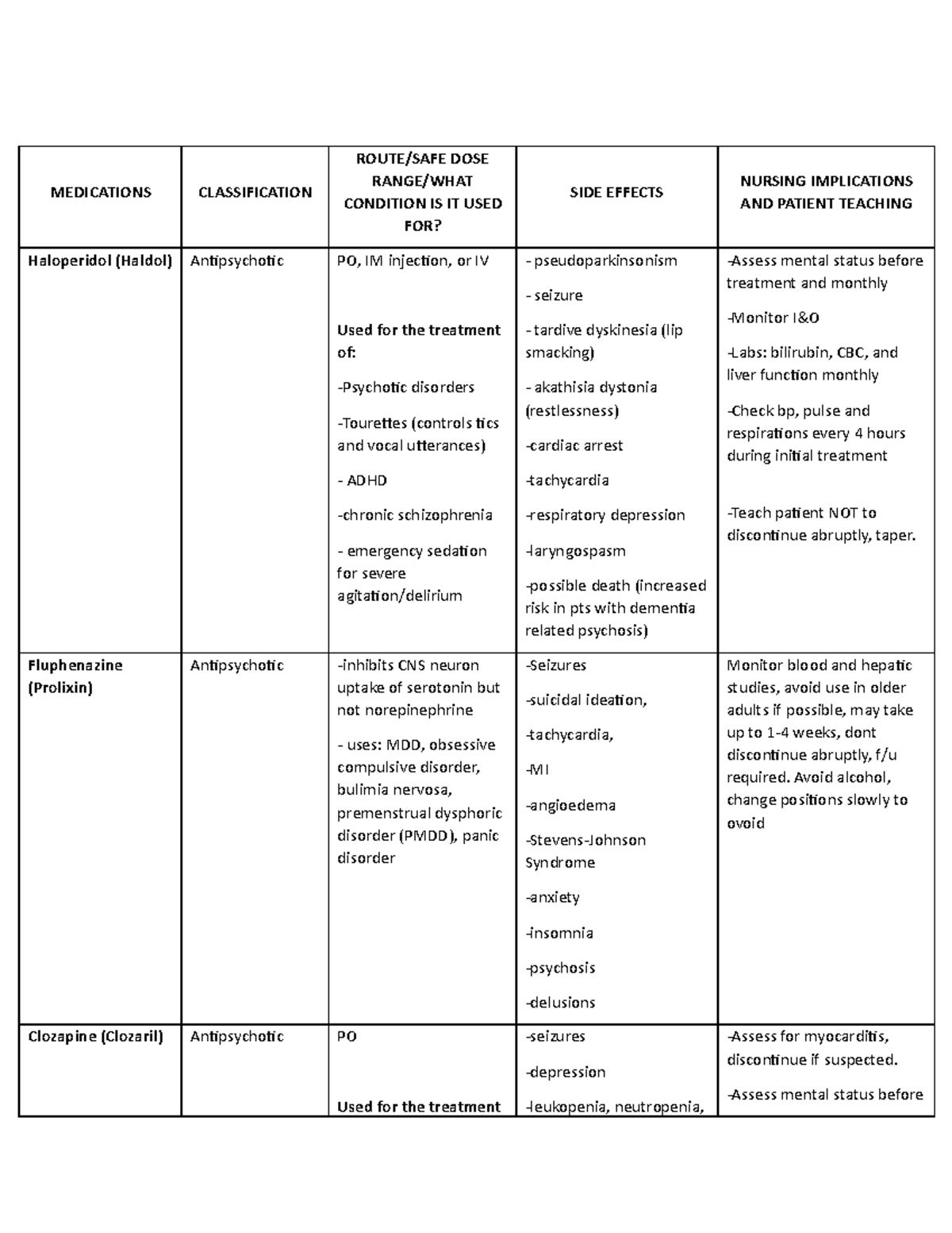 NUR 1212C Module 2 Medication List - MEDICATIONS CLASSIFICATION ROUTE ...