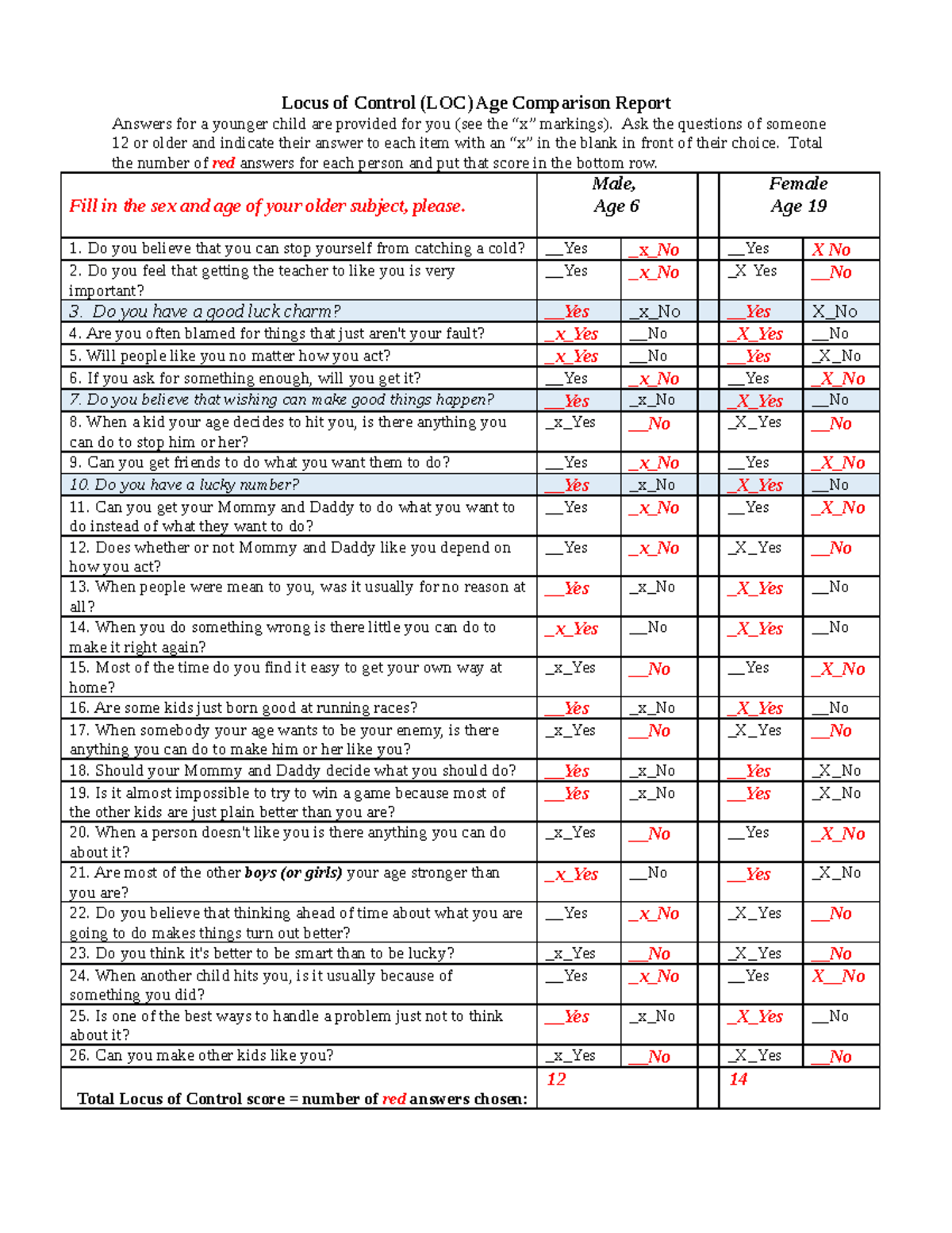 Locus Control Age Comparison Report - Locus of Control (LOC) Age ...