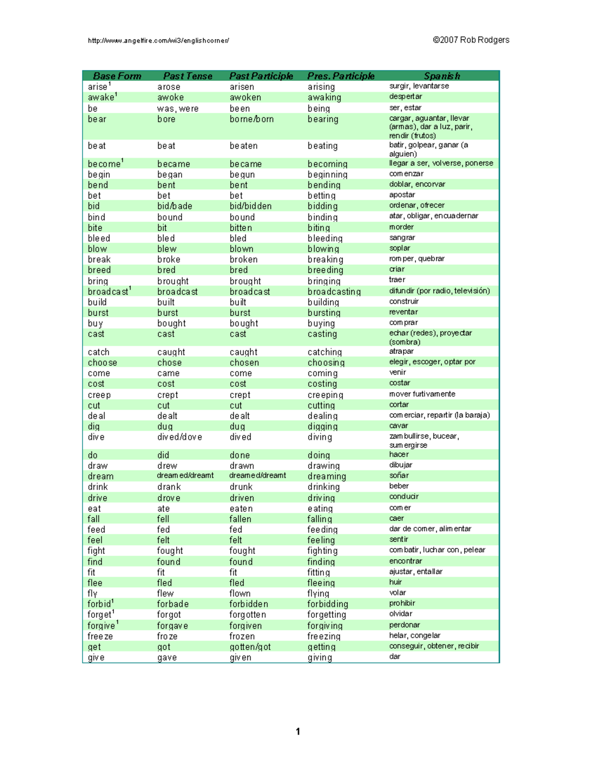 verbos irregulares en español y en ingles - angelfire/wi3/englishcorner ...