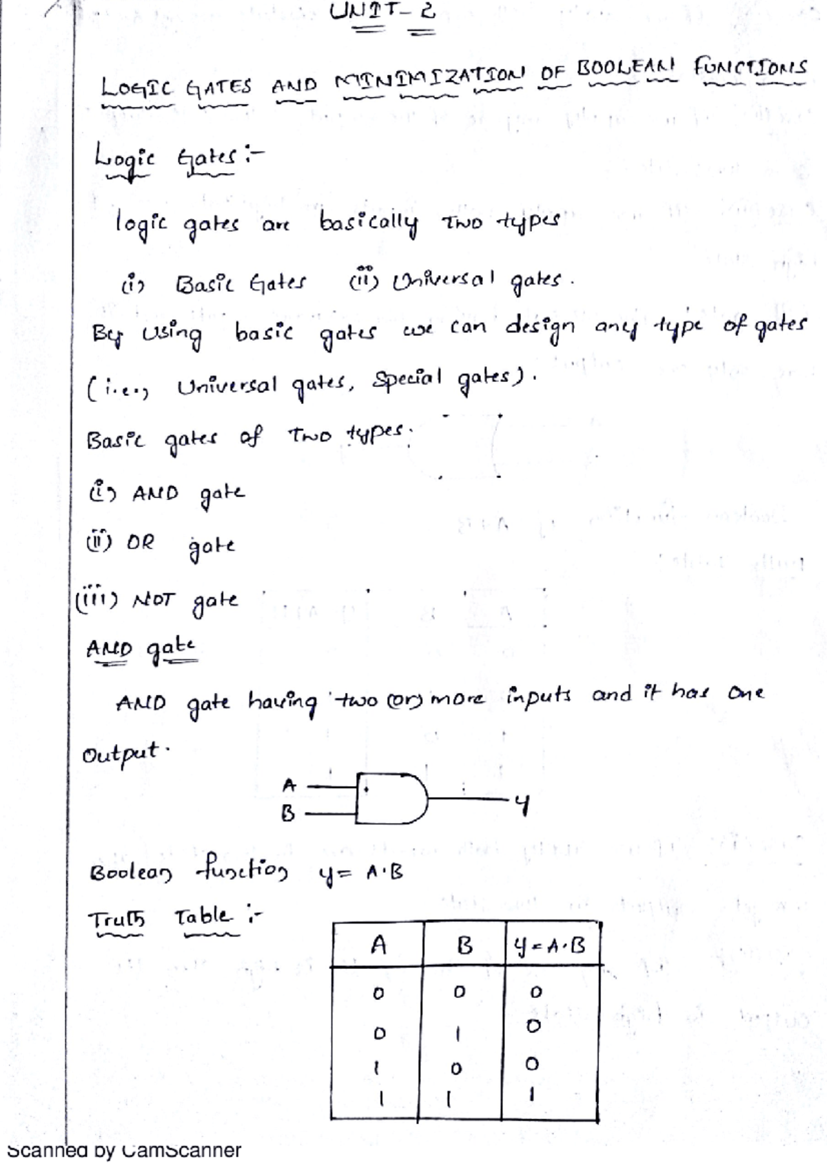 DLD notes - 2 LOGIC GATES AND MINIMIZATION OF BOOLEAN FUNCTIONS Logic ...