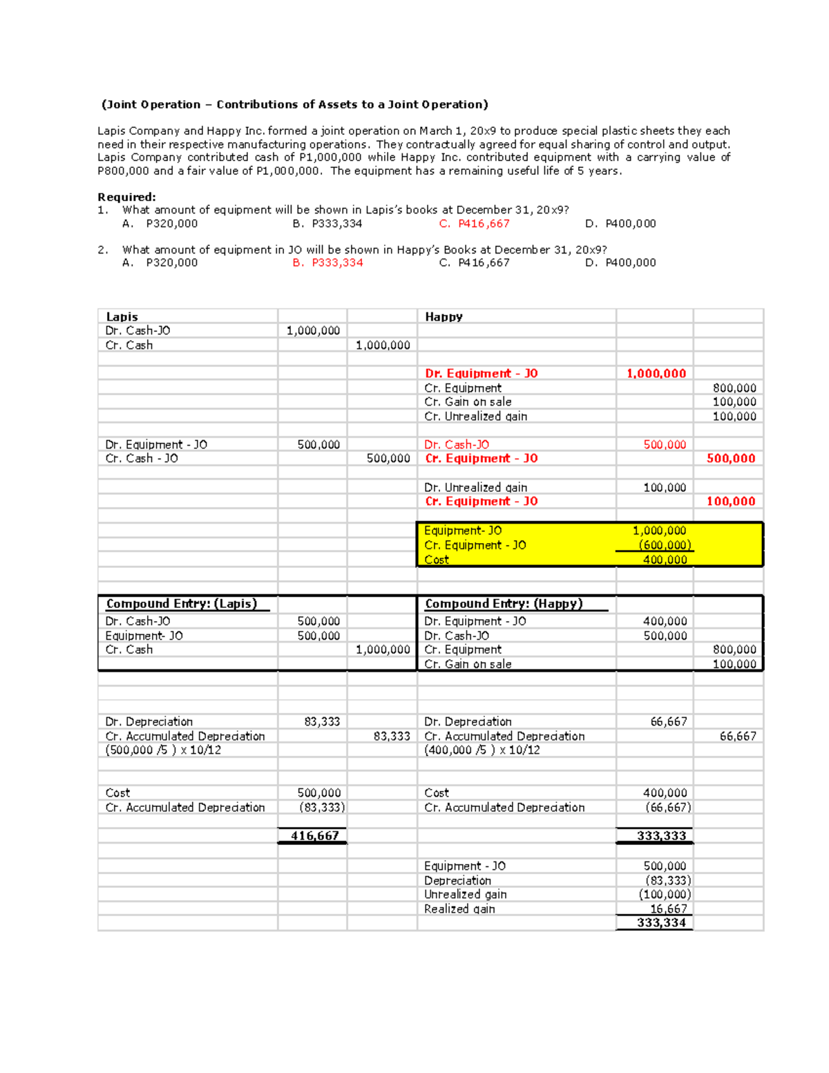 Joint operation - notes - (Joint Operation – Contributions of Assets to ...