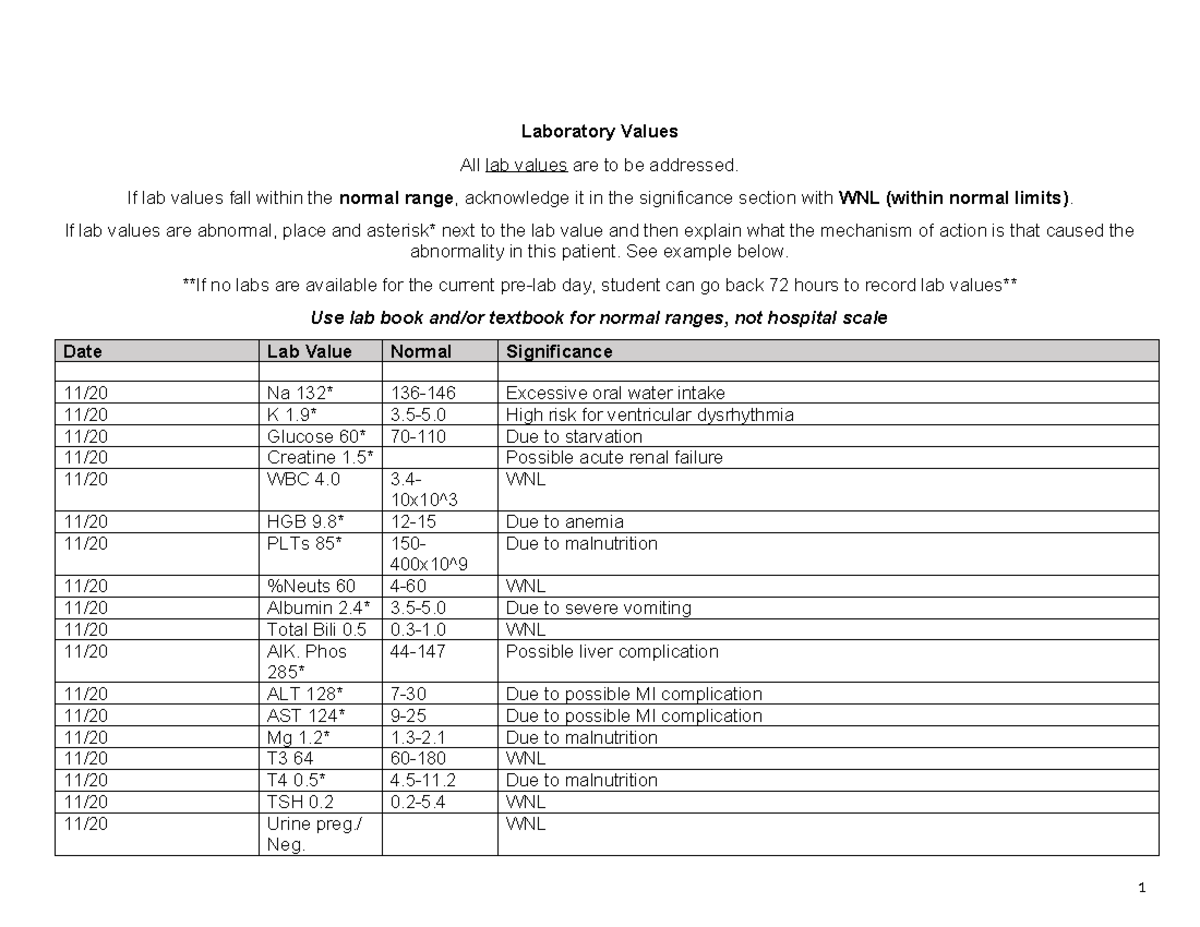 Clinical Database Form (1) copy copy - Laboratory Values All lab values ...