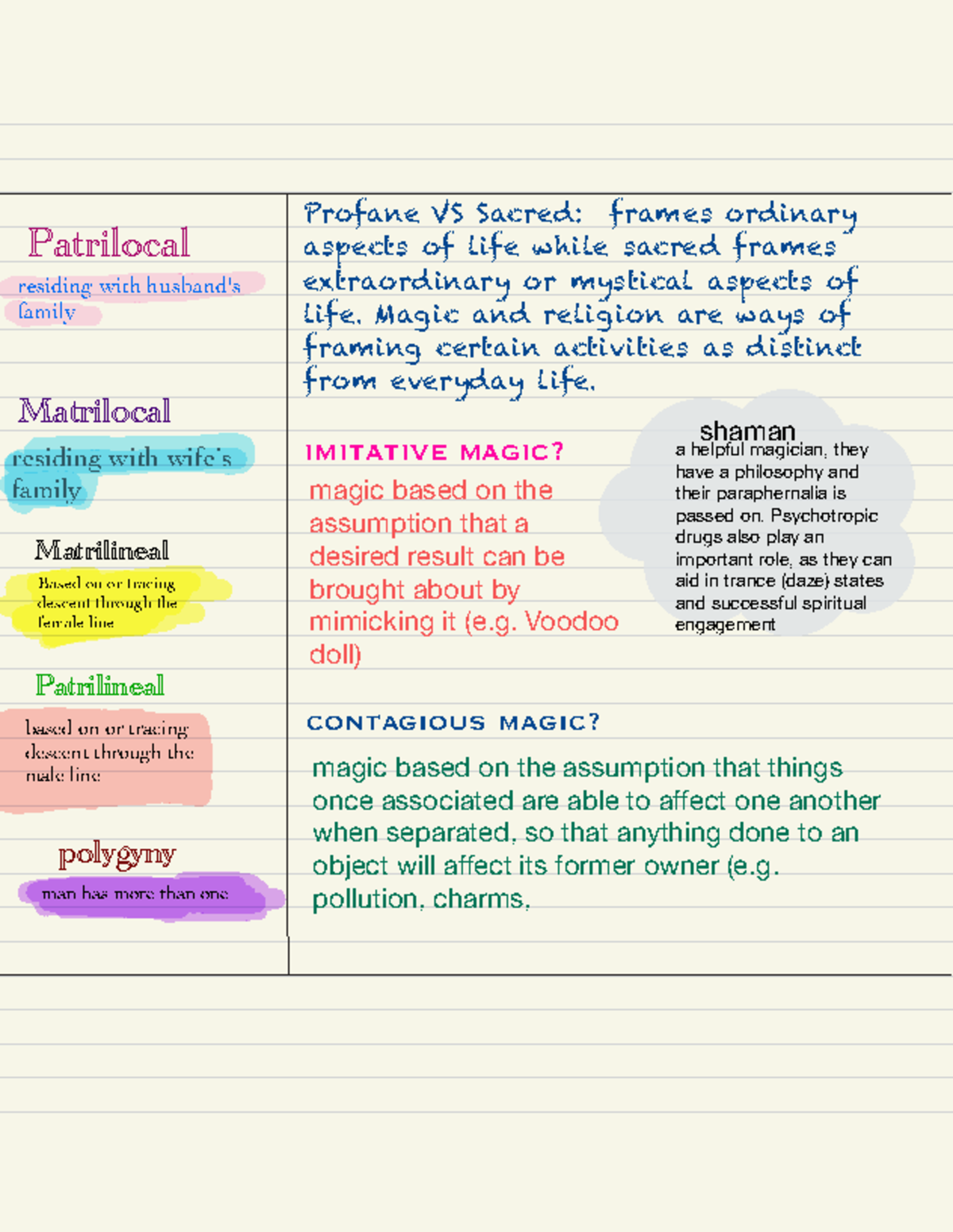 Anthropology intro - Patrilocal residing with husband's family ...