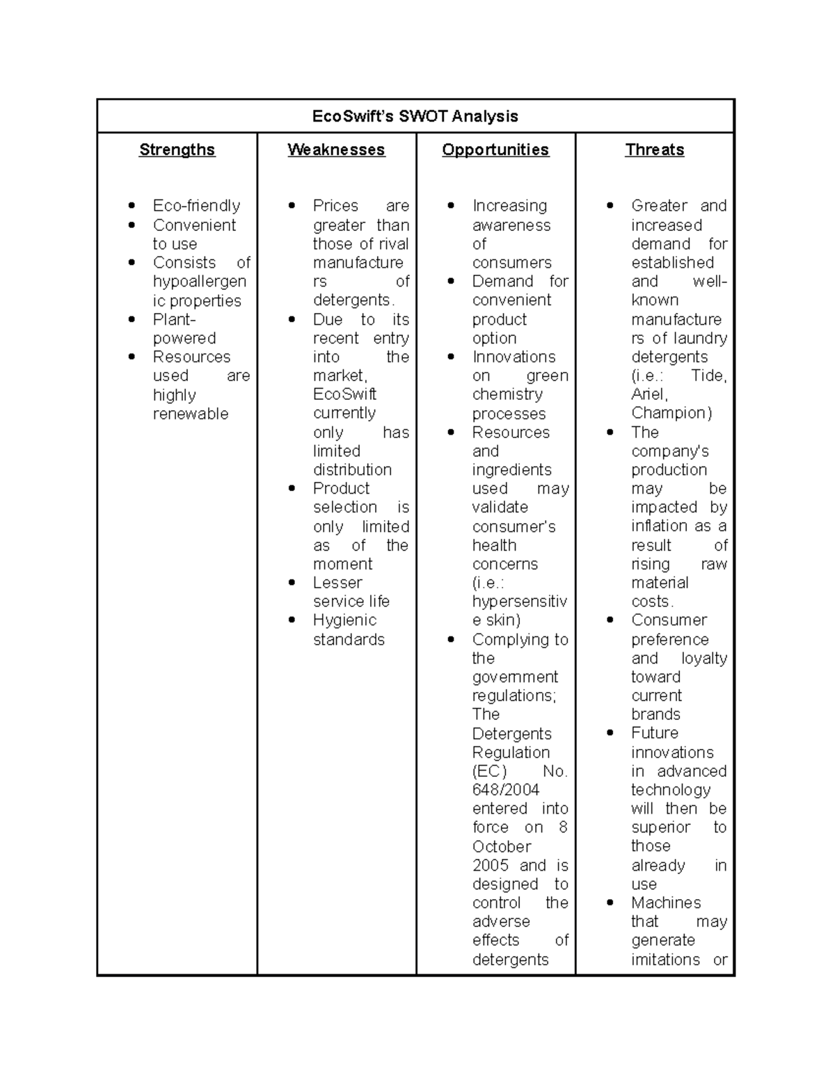 Eco Swift - swot analysis - EcoSwift’s SWOT Analysis Strengths Eco ...
