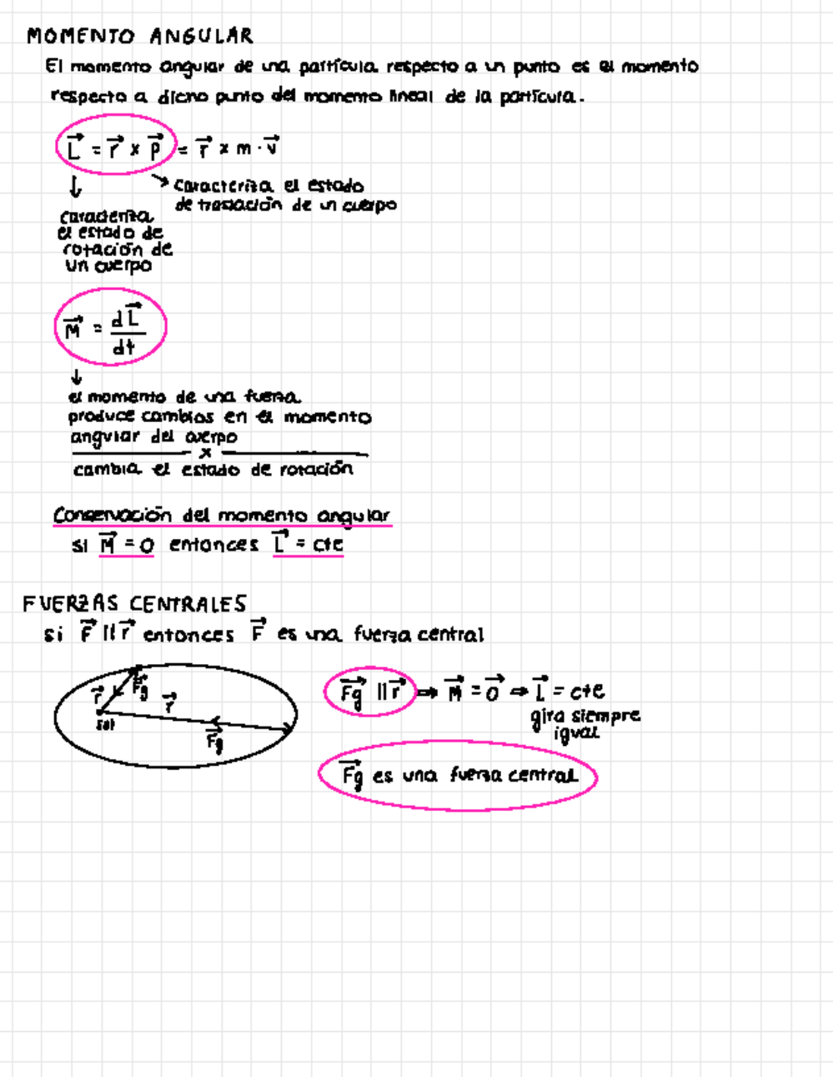 Campo gravitatorio - Principales fórmulas y propiedades - MOMENTO ...