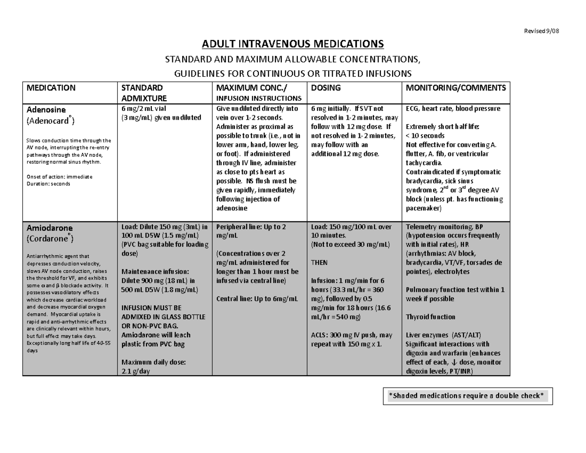 IV Med Reference - IV medication - Revised 9/08 ADULT INTRAVENOUS ...
