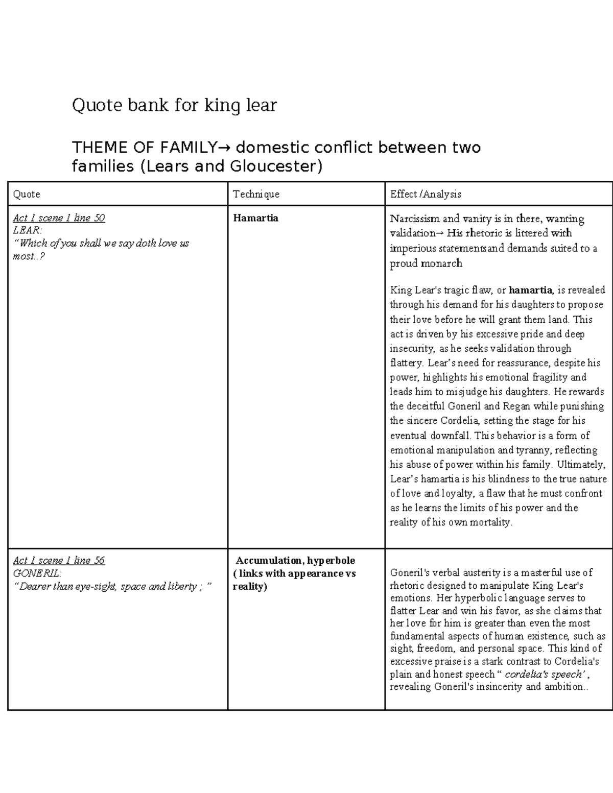 Quote bank for prelim - Quote bank for king lear THEME OF FAMILY→ ...