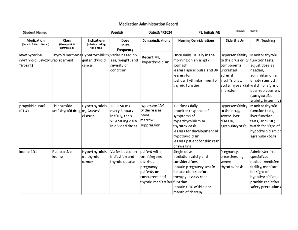 Medication admin - Medication (Generic & Brand Names) Class ...