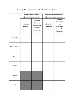 How to write a Report for a PSMT - Writing a report for a Problem Solving and Modelling Task ...