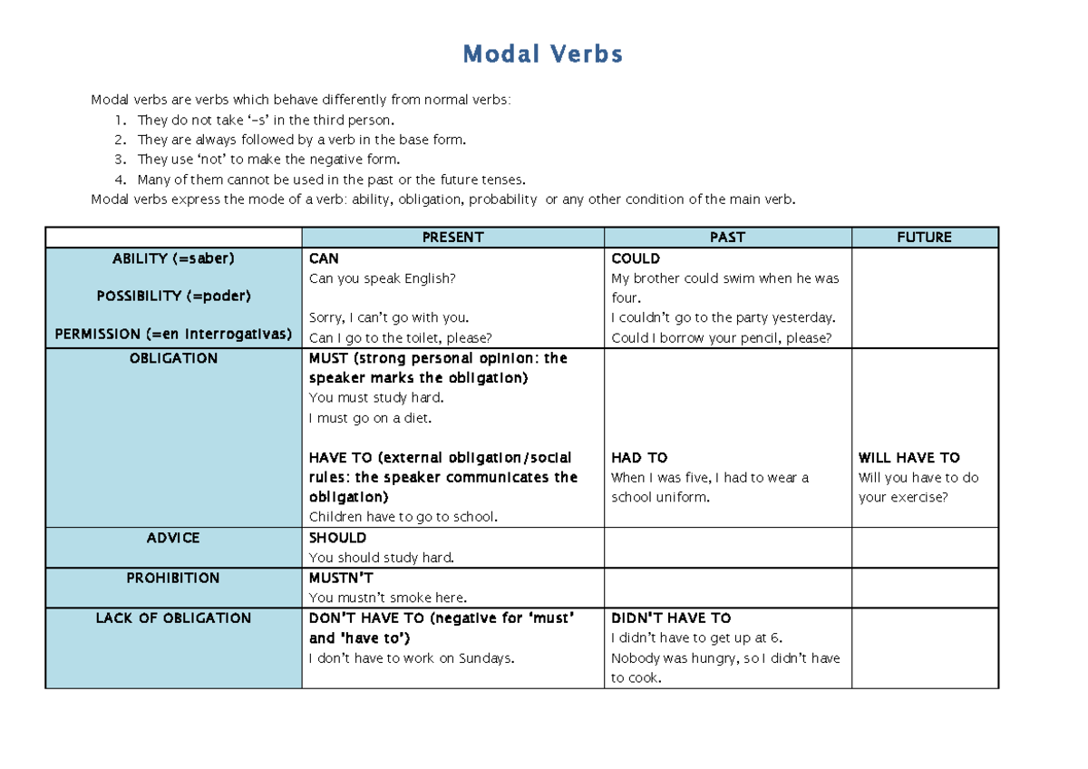 3eso theory Modal Verbs Chart - Modal Verbs Modal verbs are verbs which ...