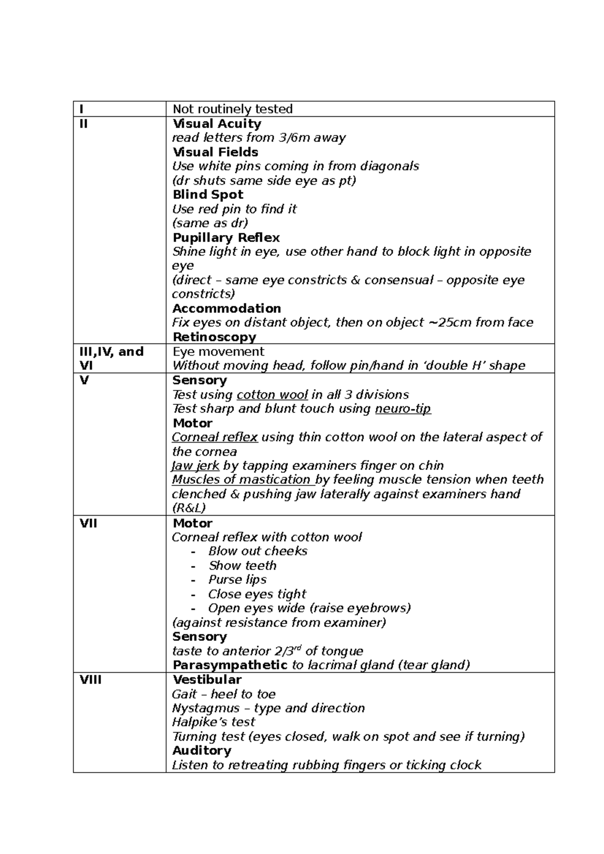 Cranial Nerves - I Not routinely tested II Visual Acuity read letters ...