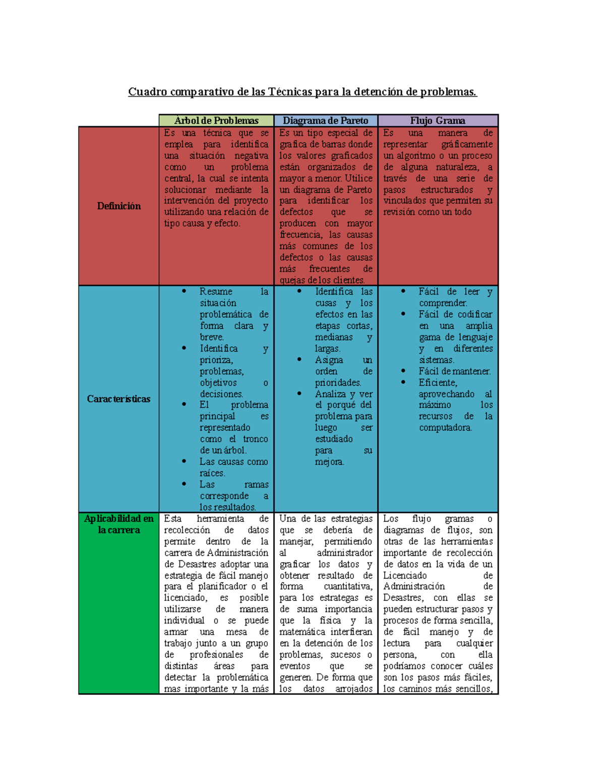 02 Tabla V D Vias De Administracion Tarea 2 Realizar Un Cuadro 02-tabla-v-d-vias-de-administracion-tarea-2-realizar-un-cuadro