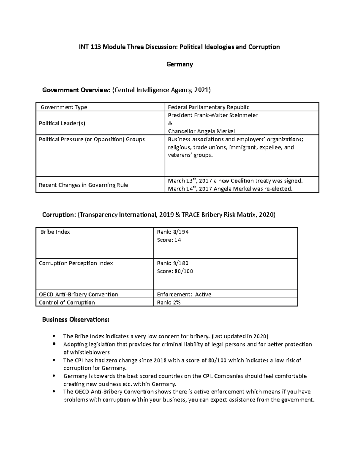 INT 113 Module Three Discussion - Recent Changes in Governing Rule ...