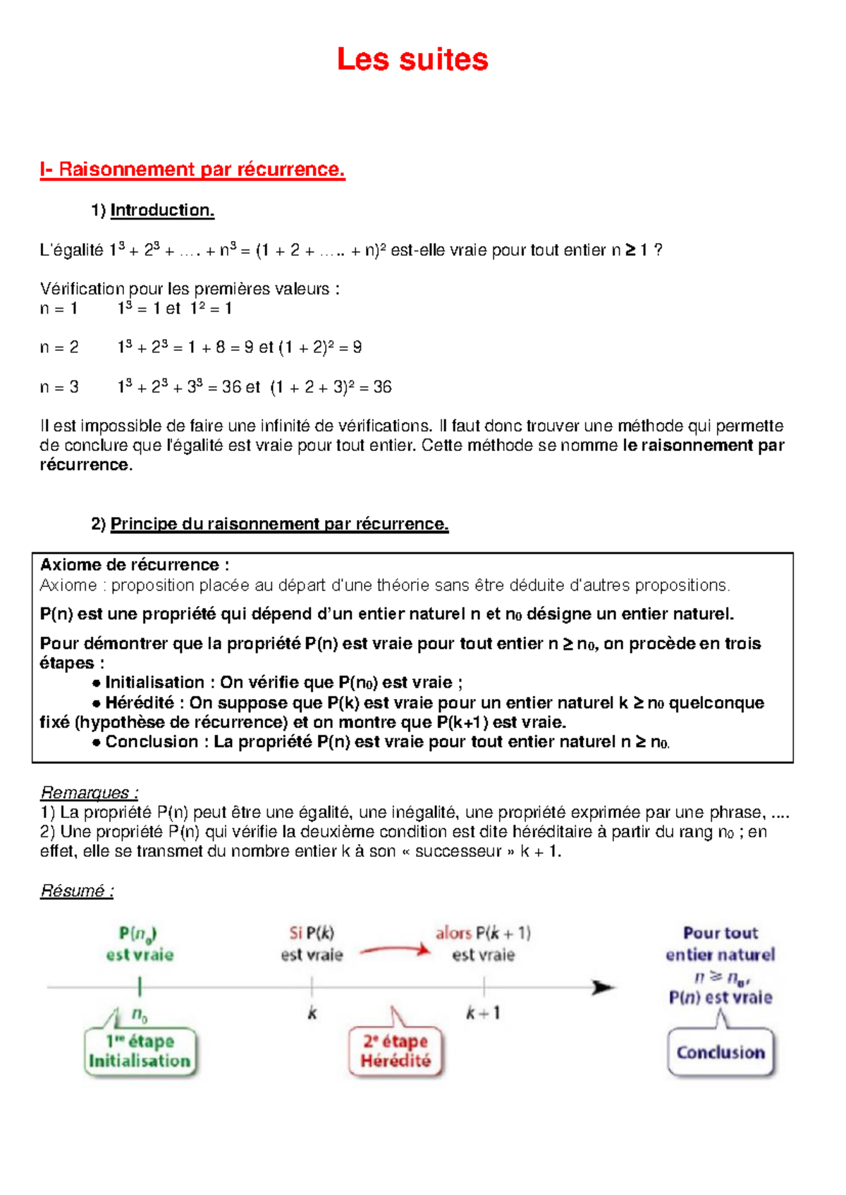 Cours-suites pj2vp64kjj - Les suites I- Raisonnement par récurrence ...