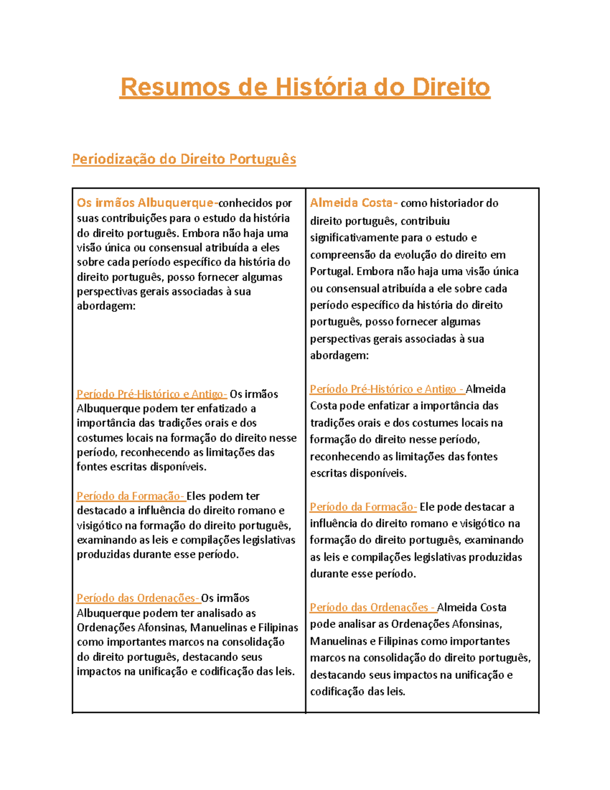 Resumos Histótia do direito - Resumos de História do Direito ...