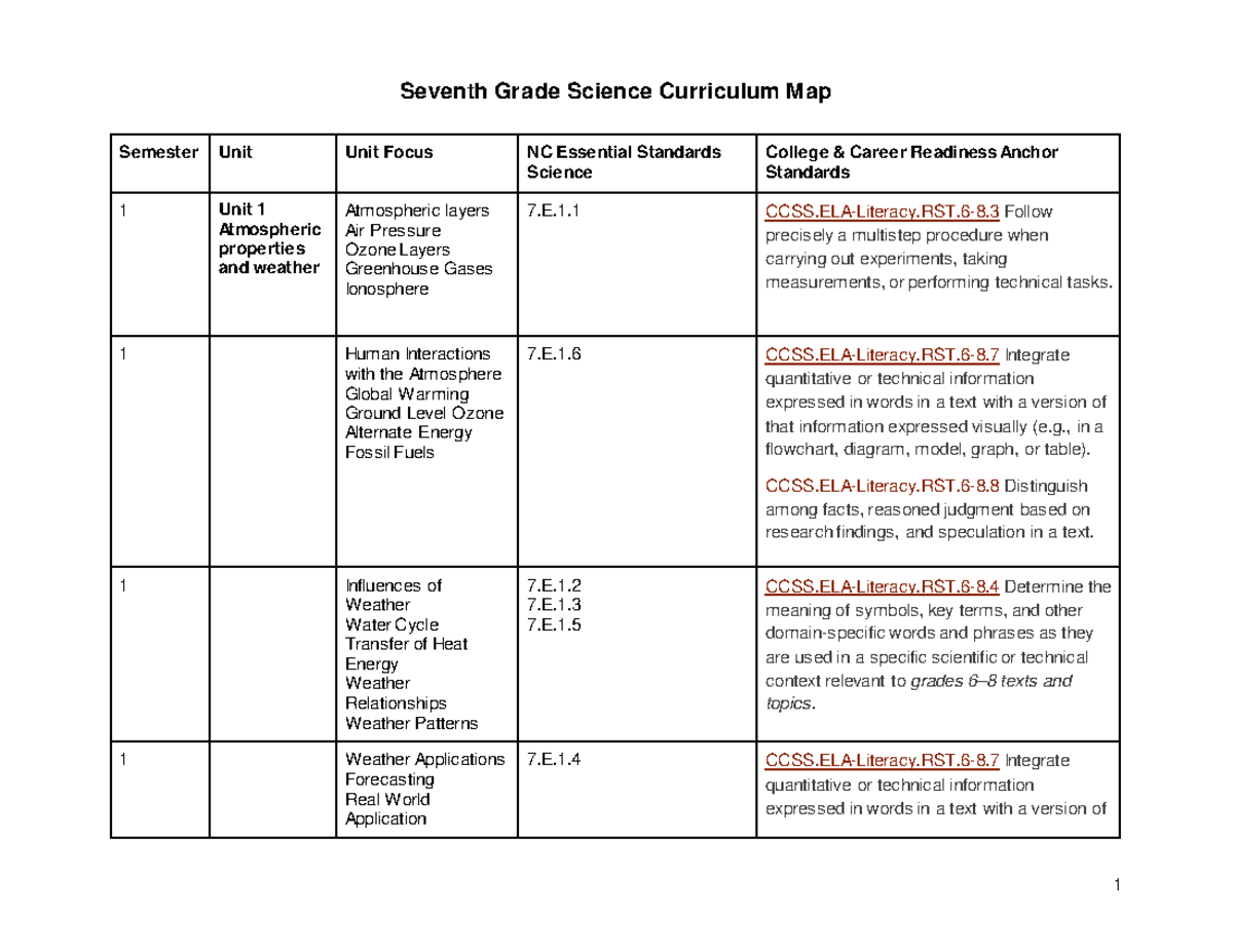7th Sci Curriculum Map - This is recommended to you. Please access this ...