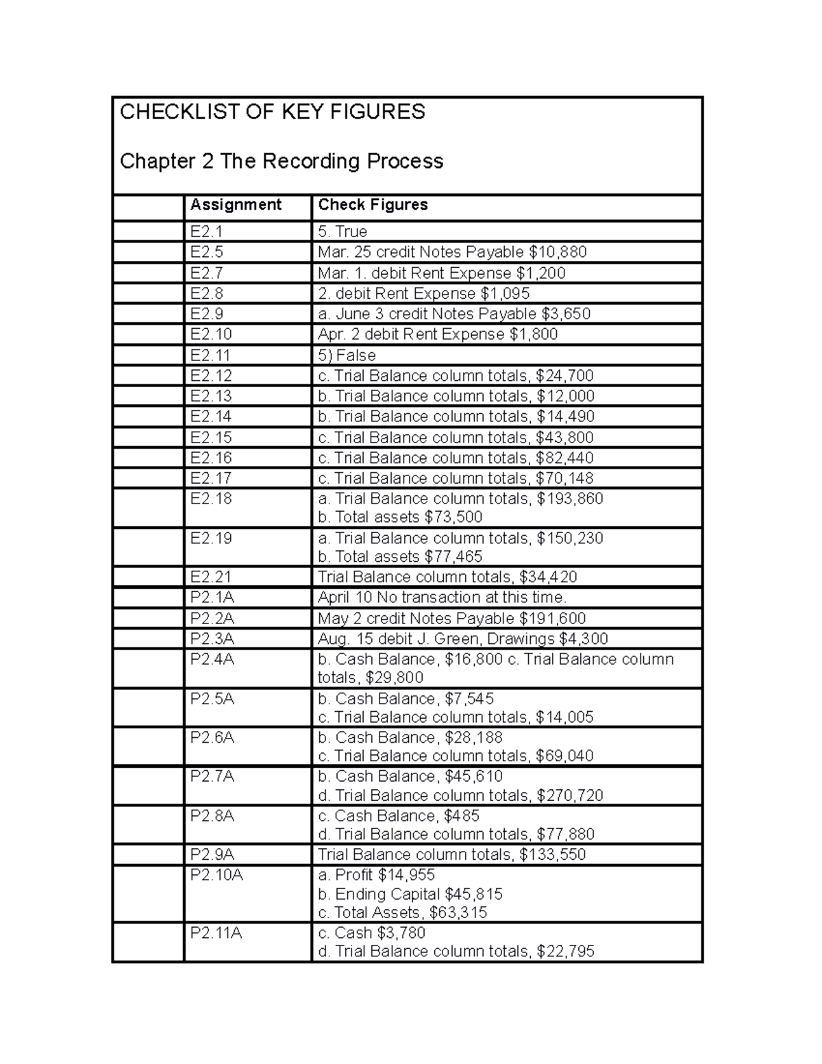 Checklist of Key Figures Ch 2 - CHECKLIST OF KEY FIGURES Chapter 2 The ...