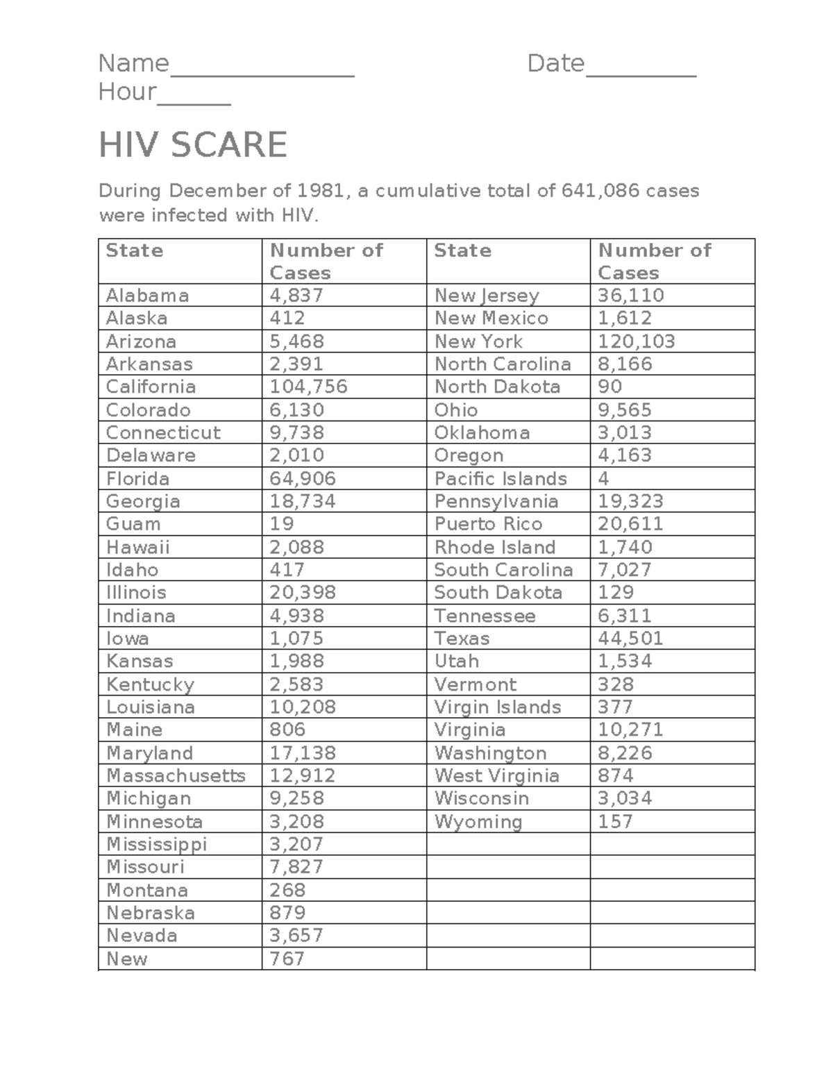 HIV Scare Template (Microbiology) - Name_______________ Date ...