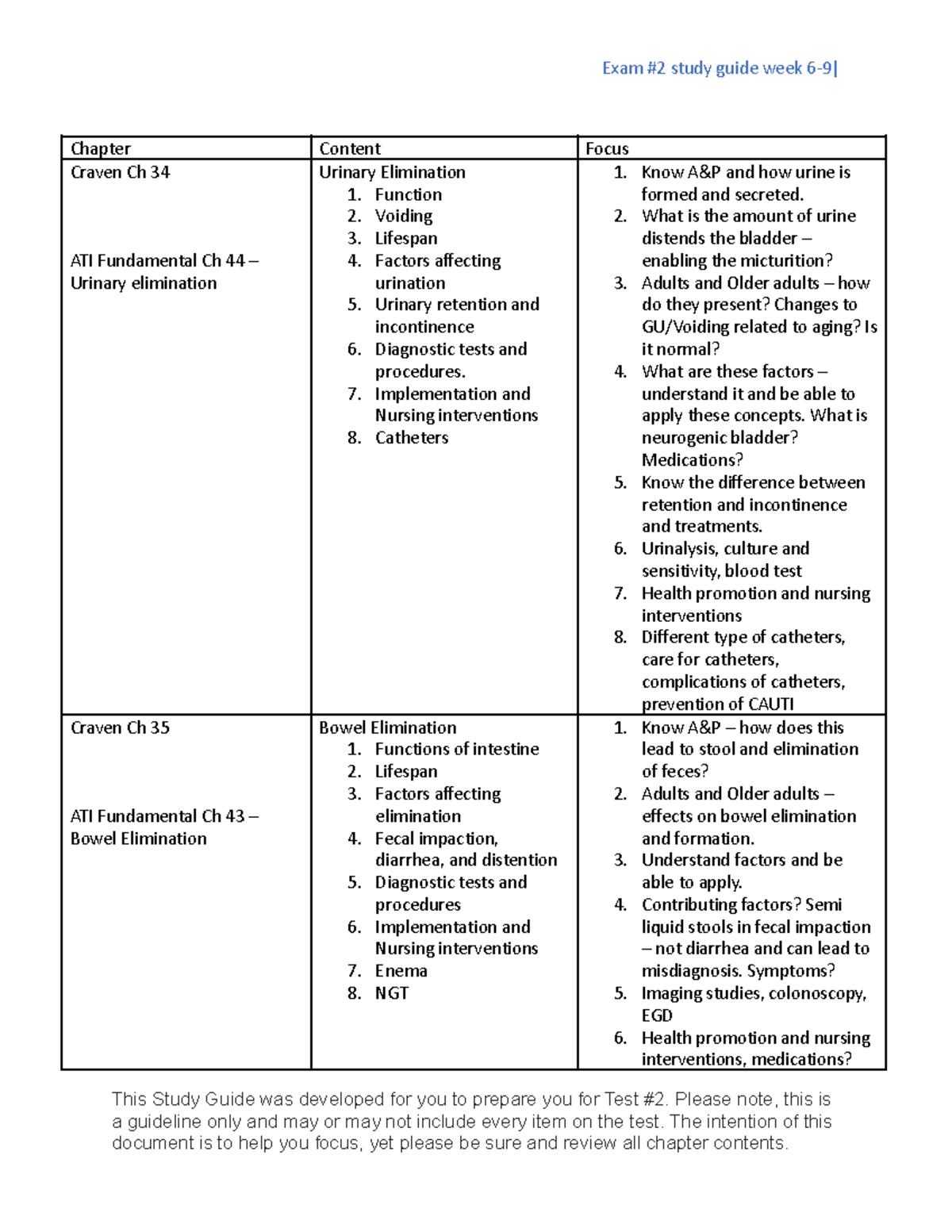 Exam #2 study guide week 6-9 - Chapter Content Focus Craven Ch 34 ATI ...