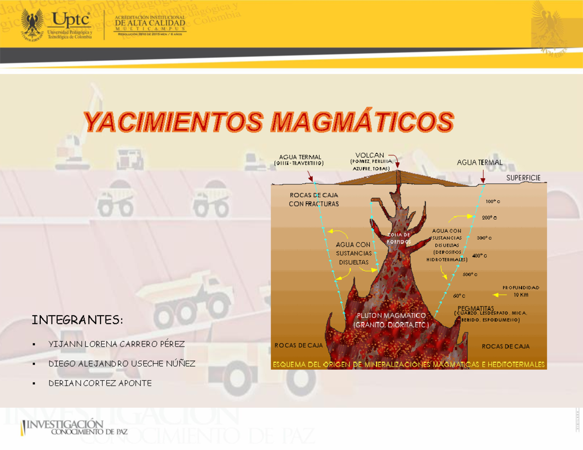 Yacimientos-magmaticos compress - INTEGRANTES: YIJANN LORENA CARRERO P ...