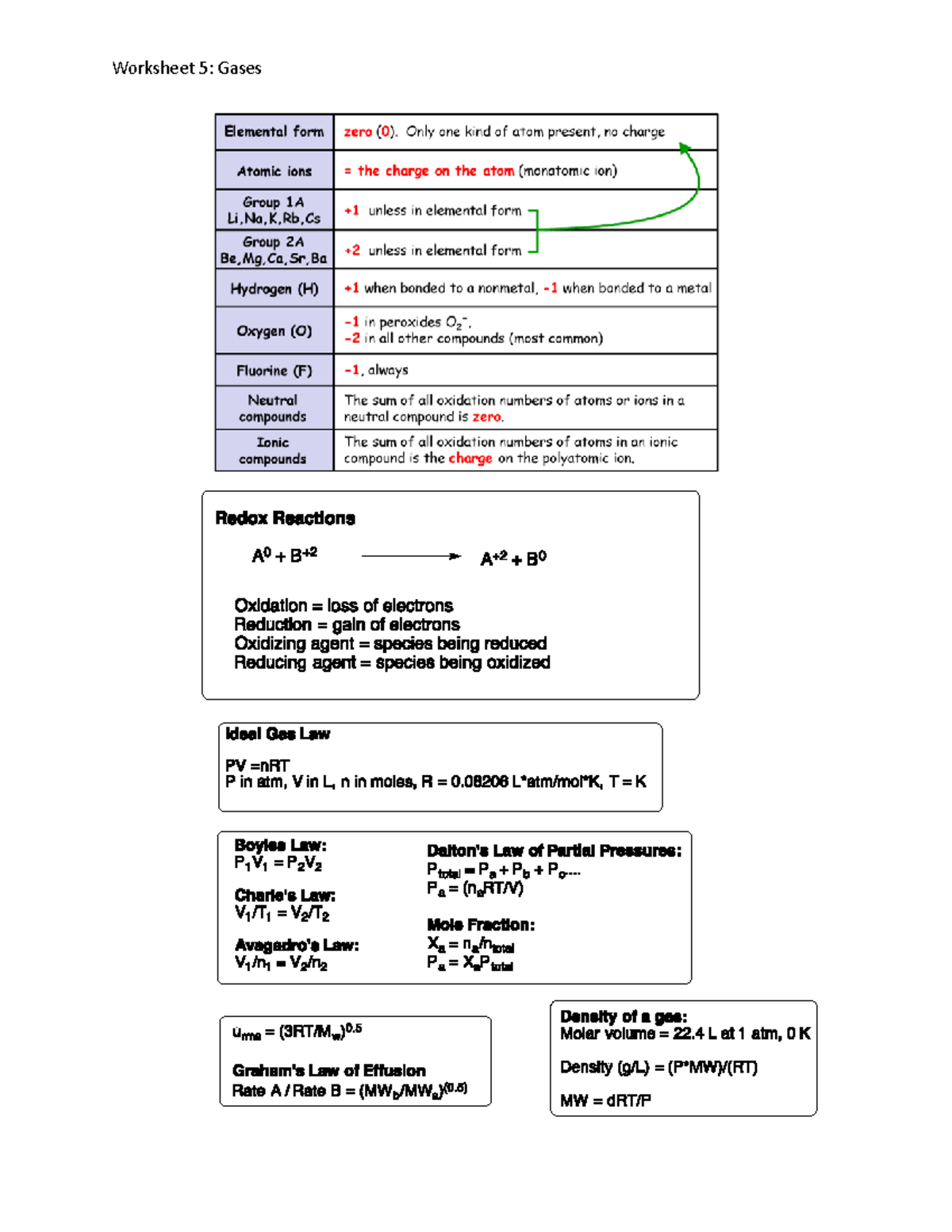 Practice Questions Gas Evolution and Redox Reactions - Worksheet 5: Gases Worksheet 5: Gases 1 ...