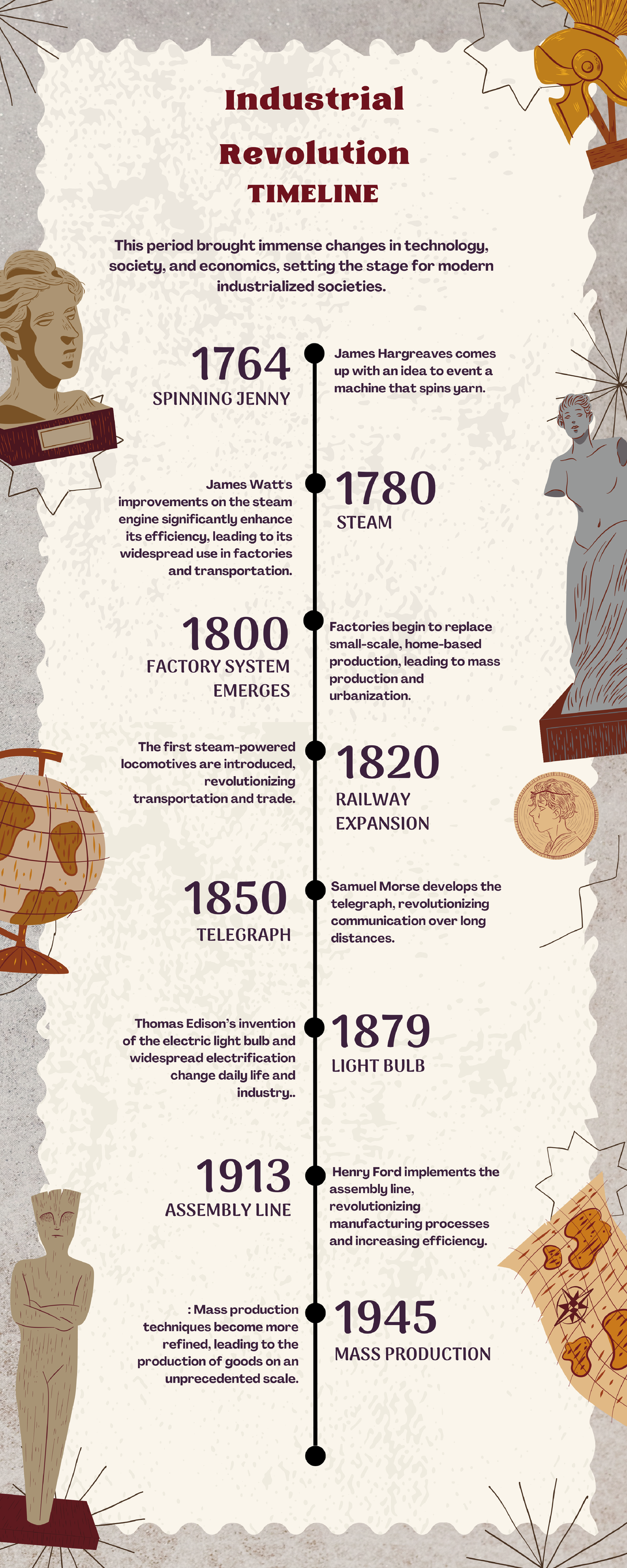 Grey and Beige Vintage Timeline History Archeology Infographic - HIST ...