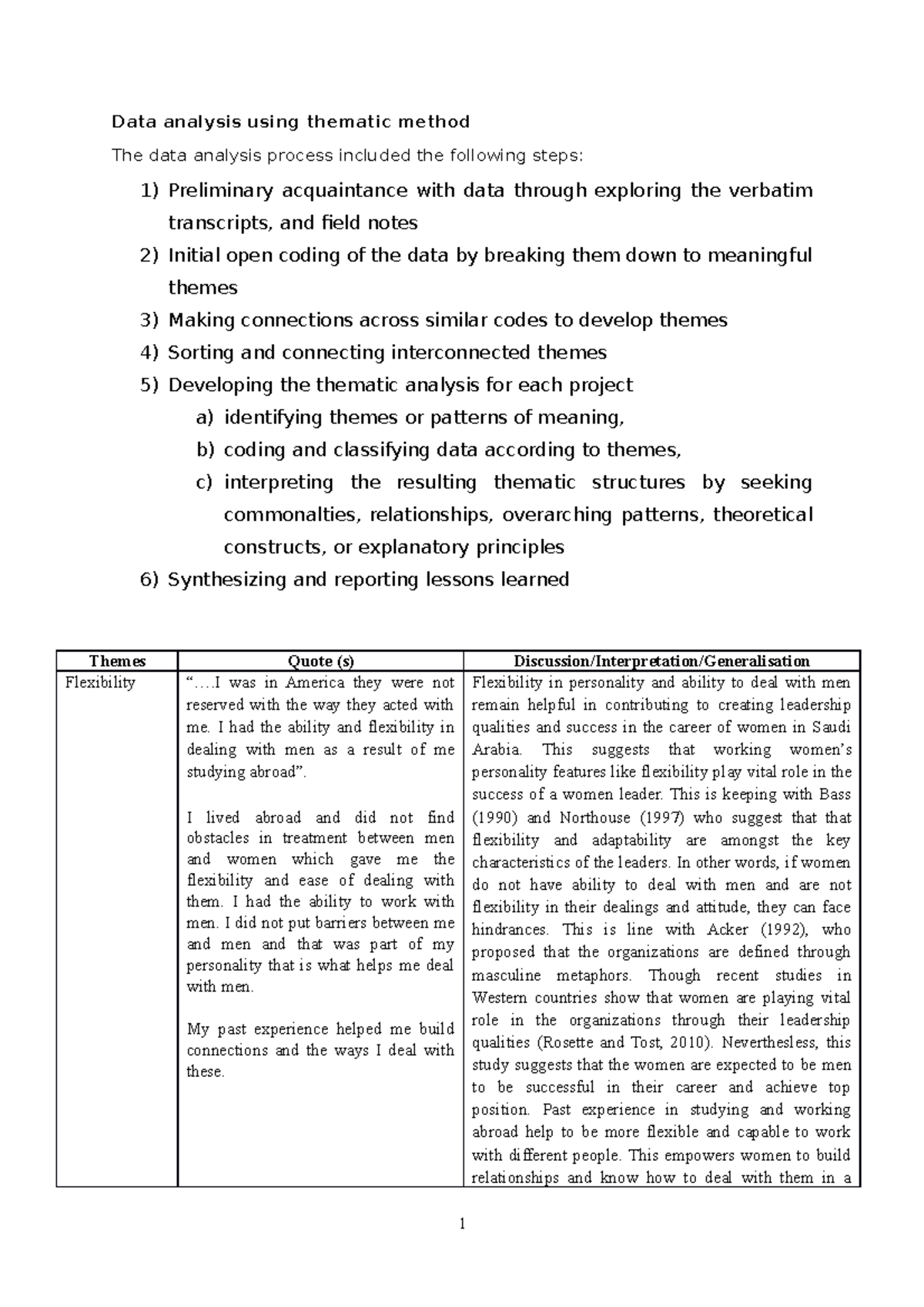 Data analysis final women success - Data analysis using thematic method ...