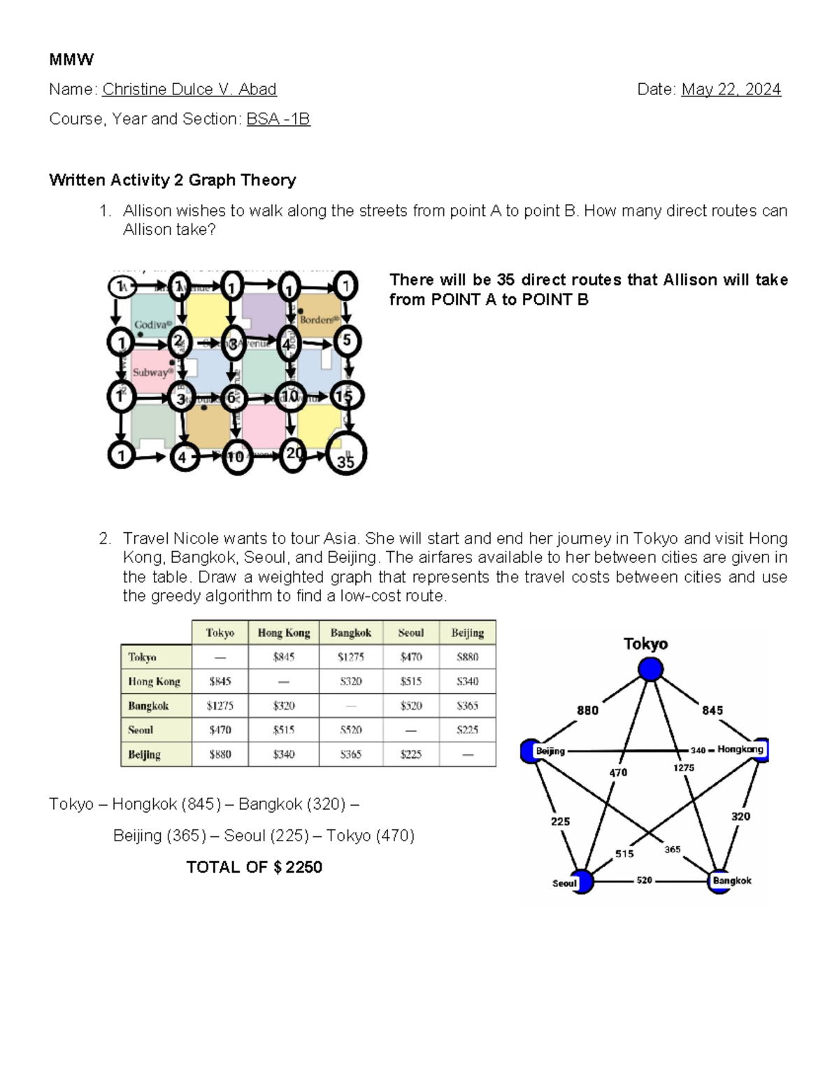 Written Activity Graph Theory - MMW Name: Christine Dulce V. Abad Date: May 22, 2024 Course ...