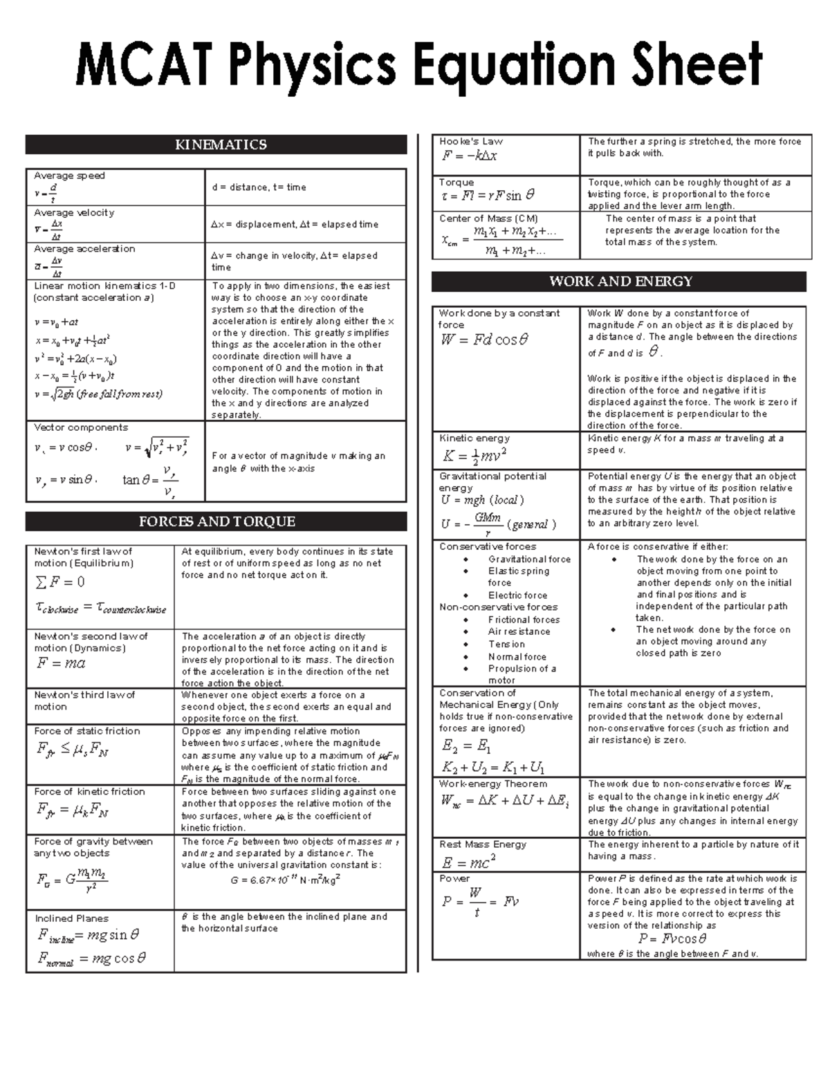 Physics Equation Sheet 2020 - MCAT Physics Equation Sheet We’ve helped ...