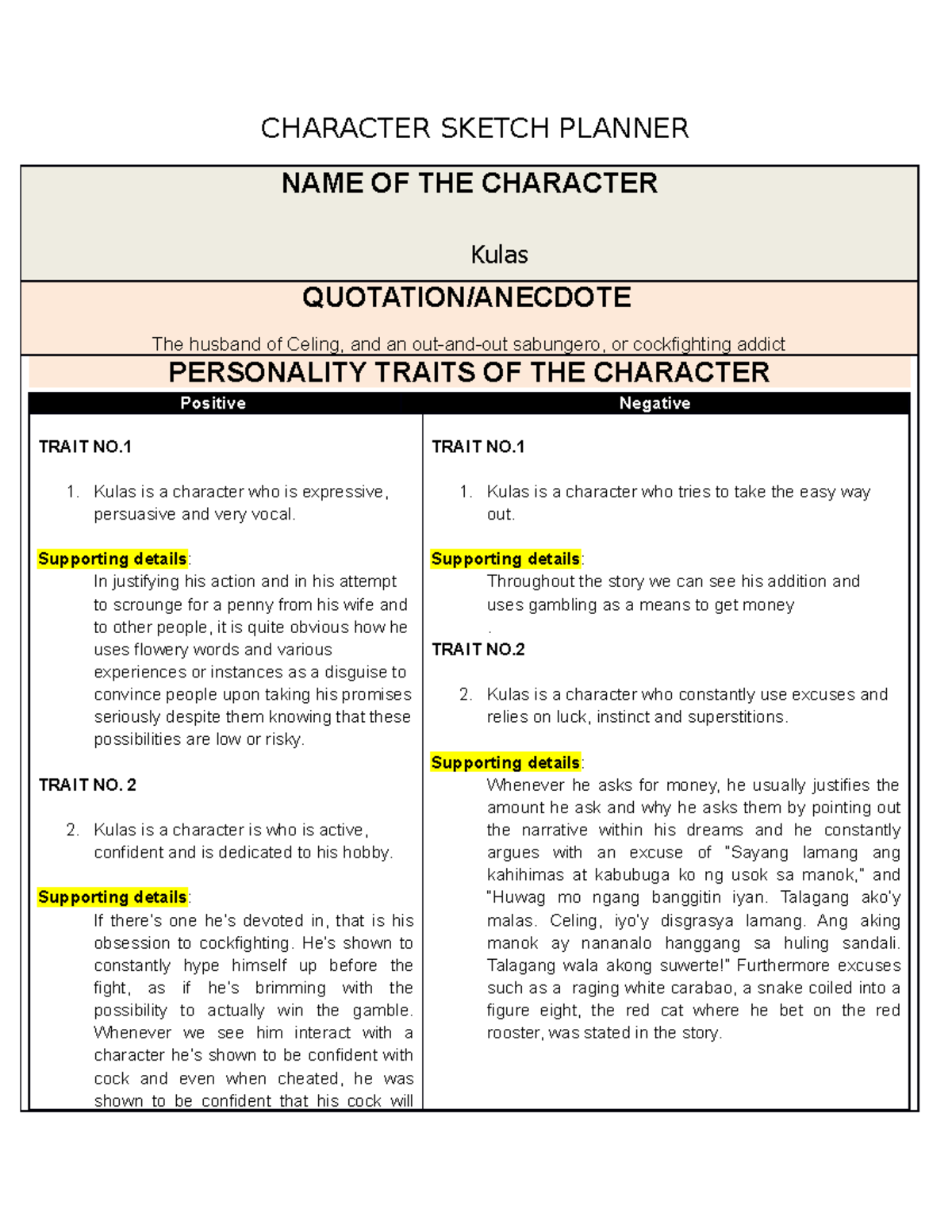 Oribia A.- Kulas - Character- Sketch- Planner - CHARACTER SKETCH ...